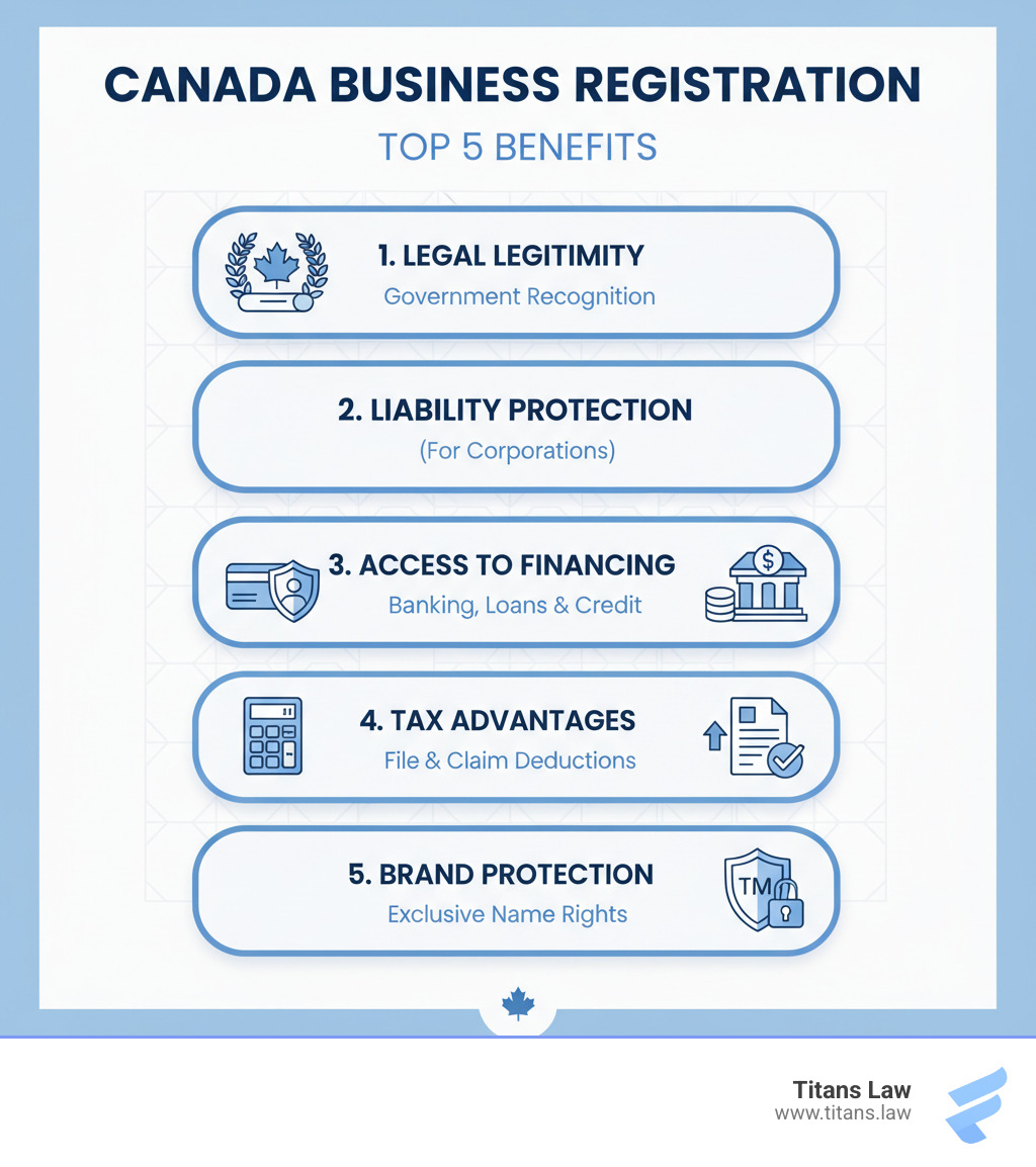 Business Registration Services: Ensure Compliance. Protect Your Startup ...