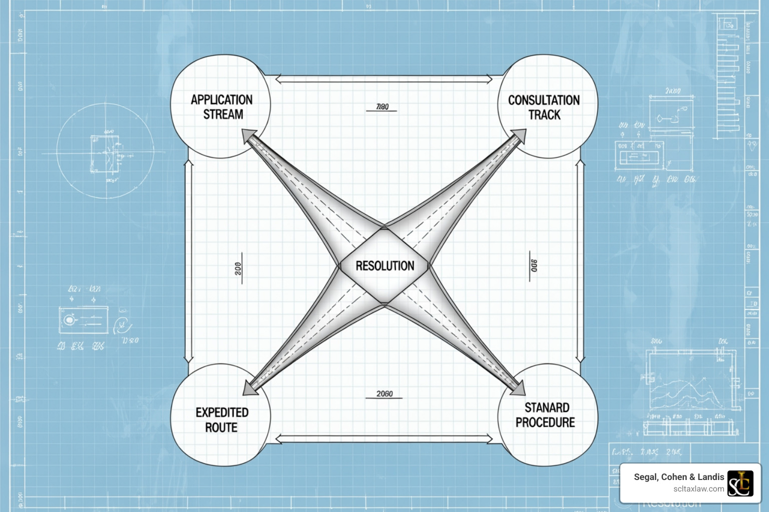 Tax penalty abatement help: Master 4 Relief