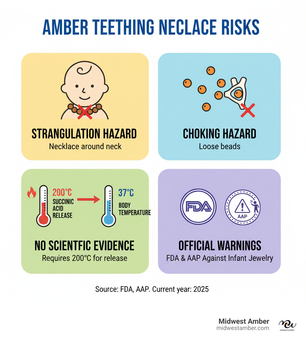 Amber for babies: Grave Risks 2025 Warning