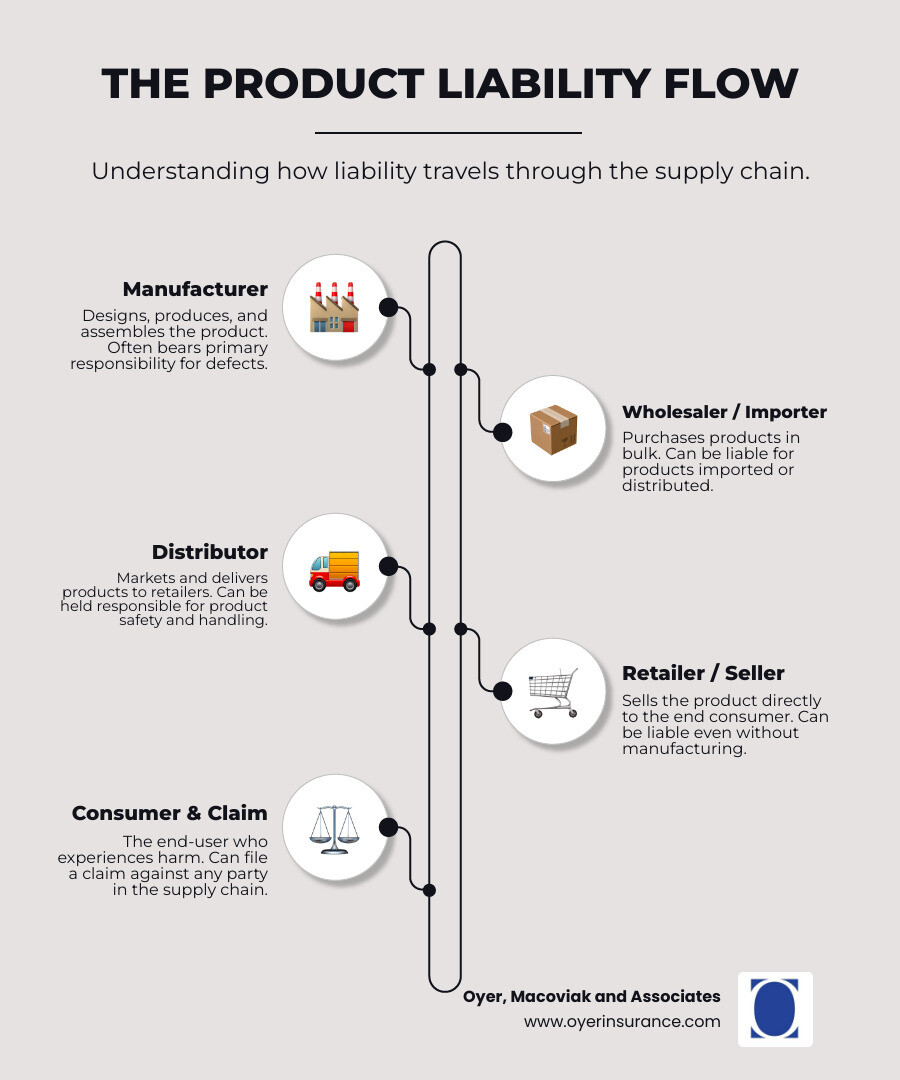 Product Liability Insurance 101: Essential Guide