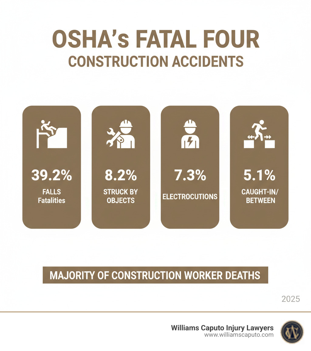 Construction injury lawyer: Maximize 2025 Claims