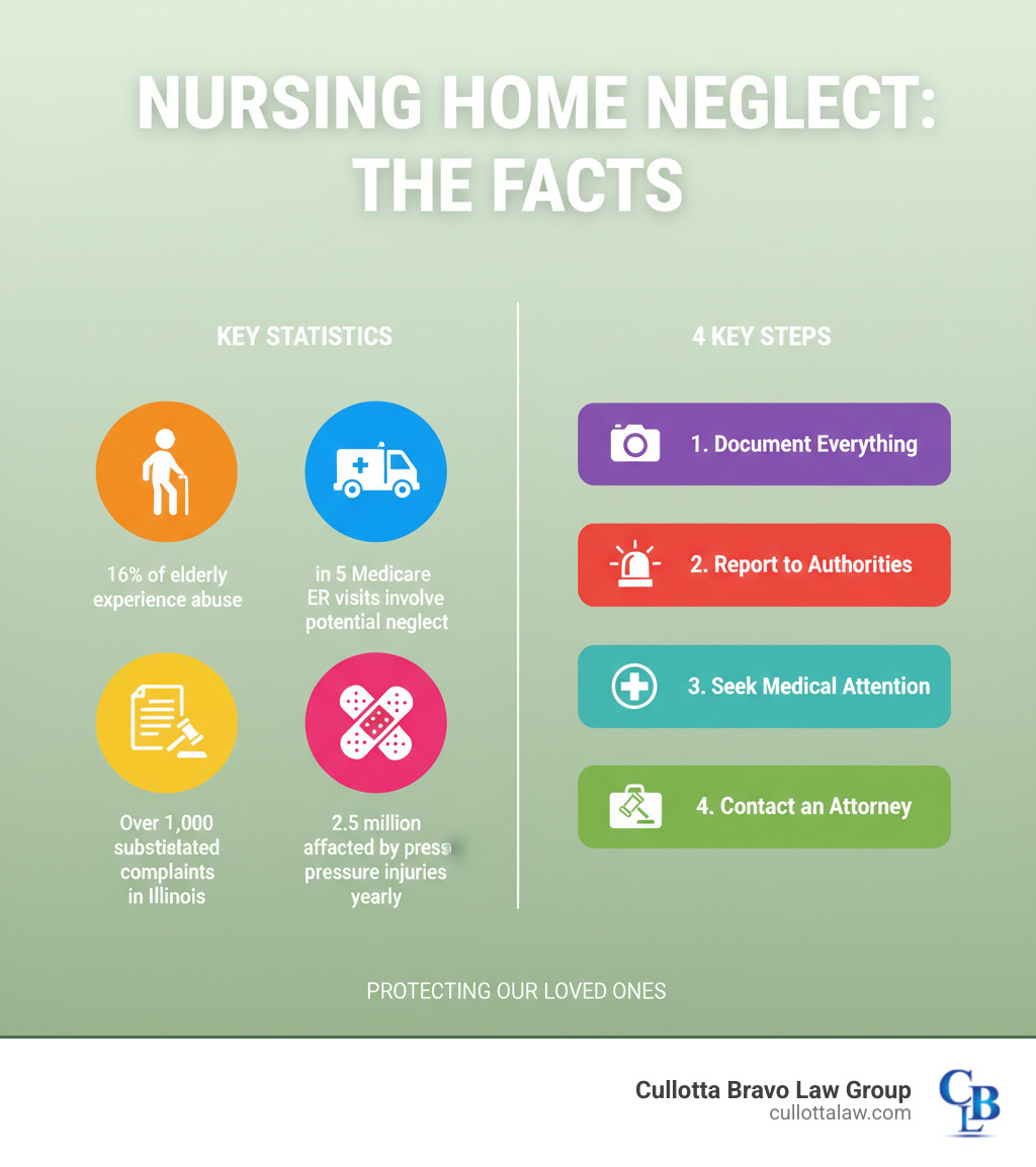 Don't Settle for Less: Partnering with a Top Nursing Home Neglect ...