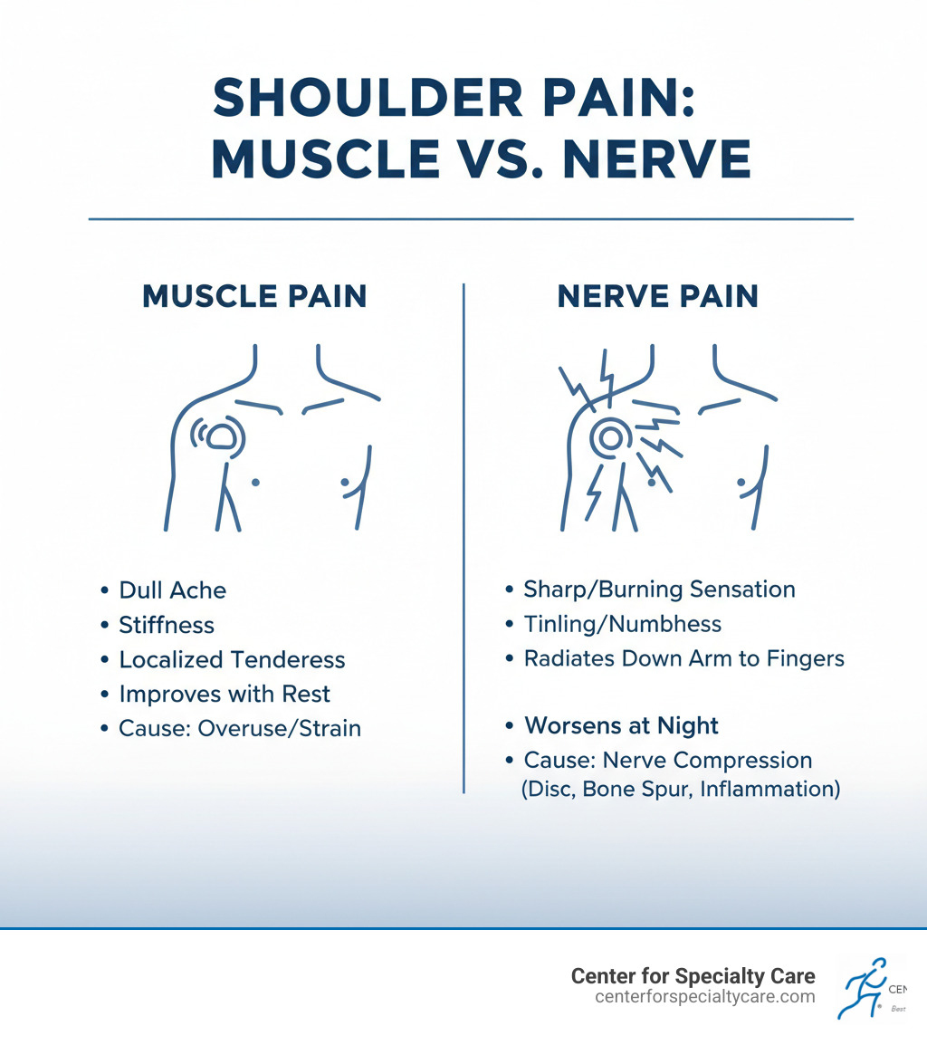 Nerve pain shoulder: Unraveling 2025's mysteries