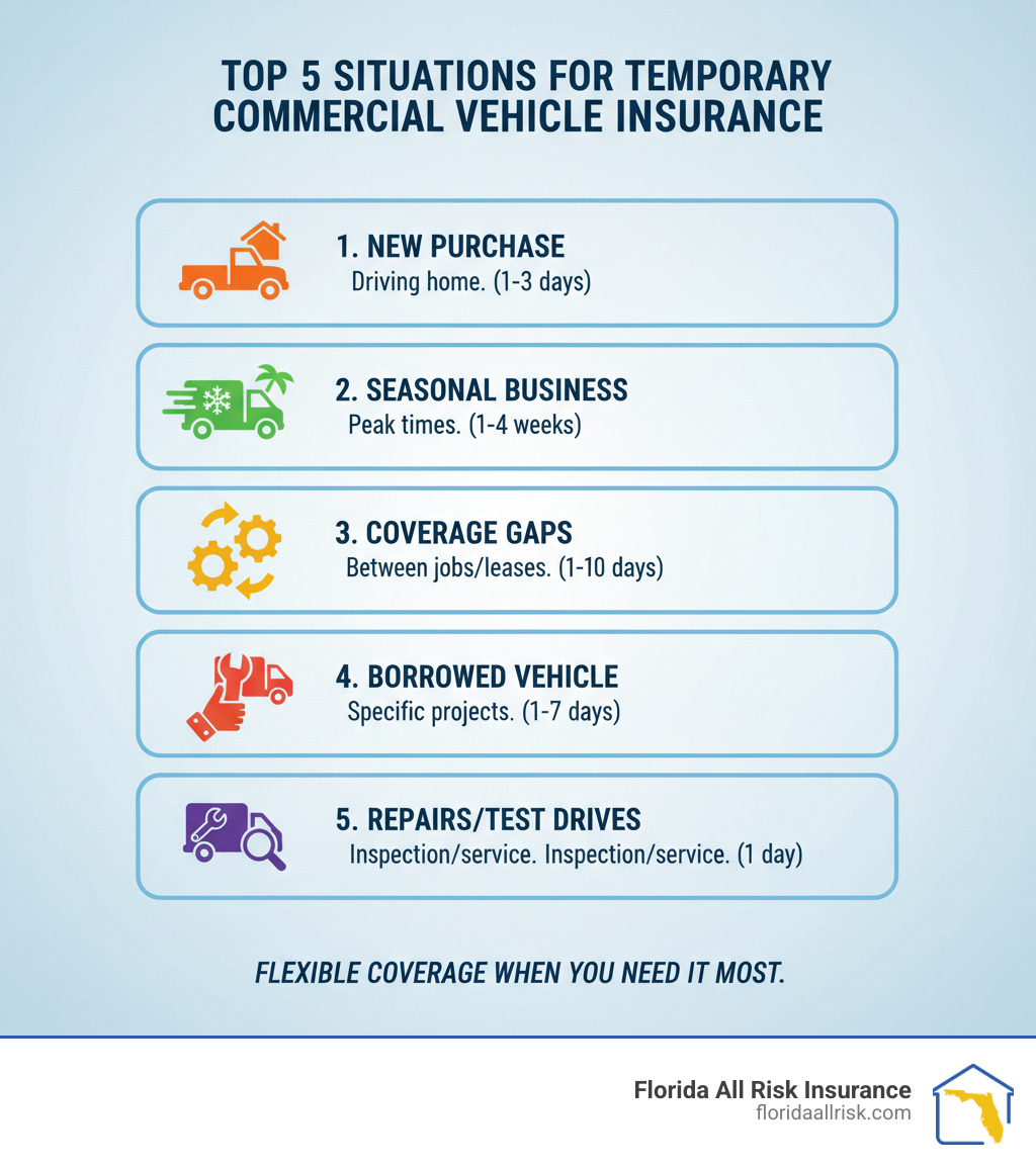 The Smart Way to Get Temporary Commercial Vehicle Insurance - Florida ...