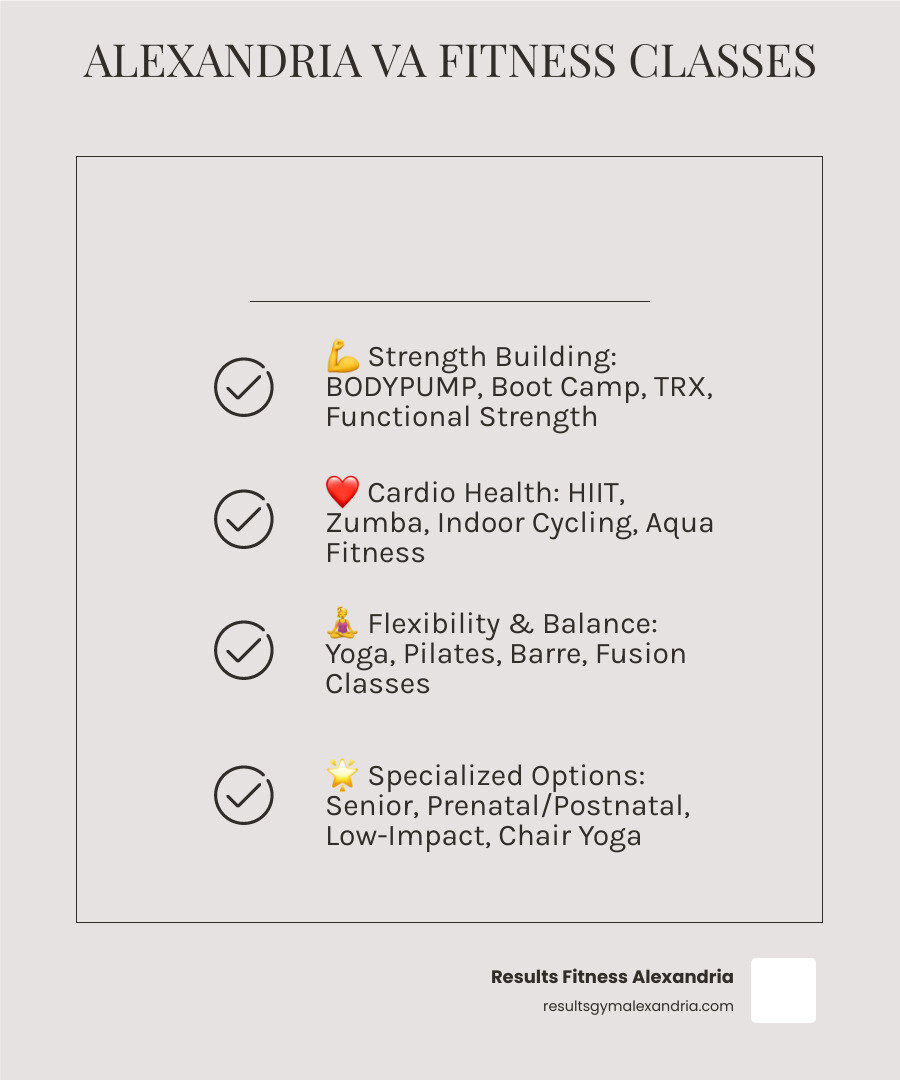 Exercise classes Alexandria VA: 10 Hottest Fits