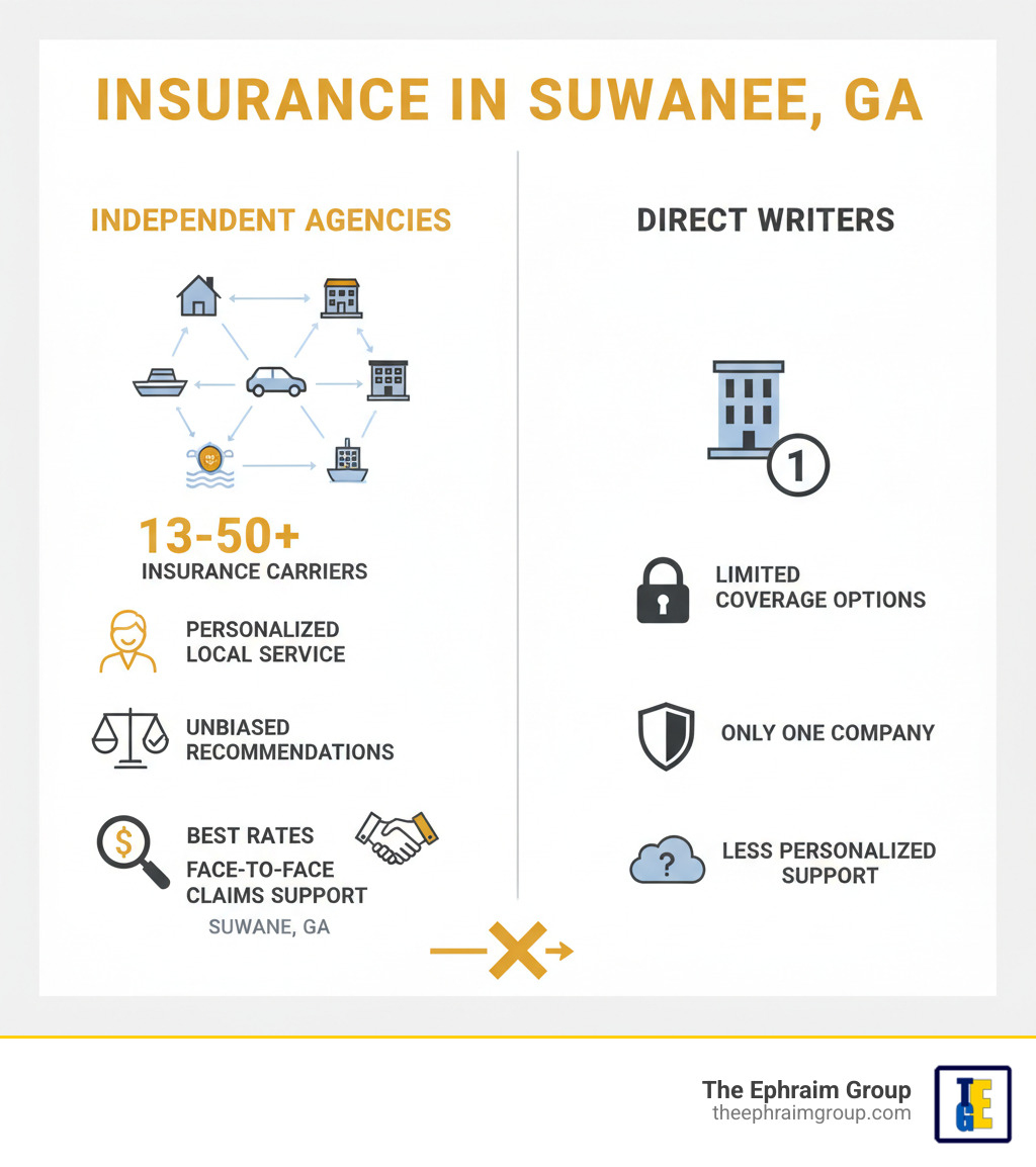 Insurance Agency Suwanee: Trusted Experts 2025