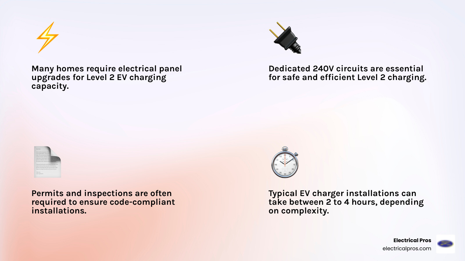 Ev charging stations contractors in oakwood, ga #1