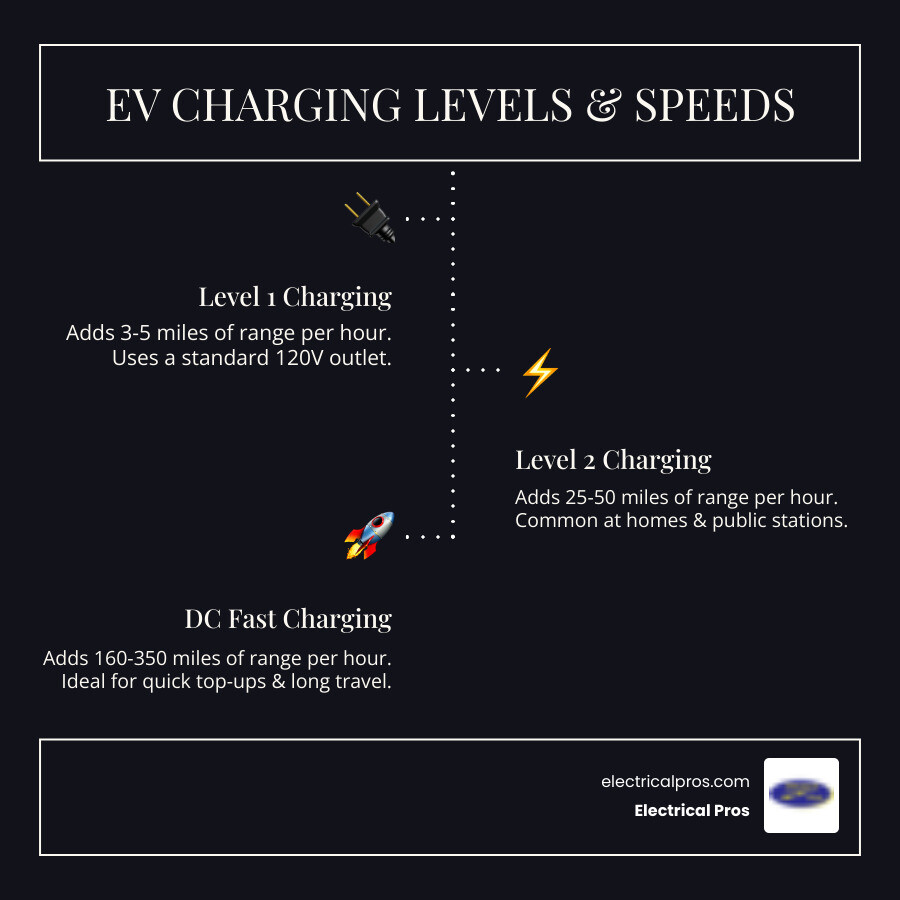 24 hour ev charging stations in winder, ga: Top & Easy
