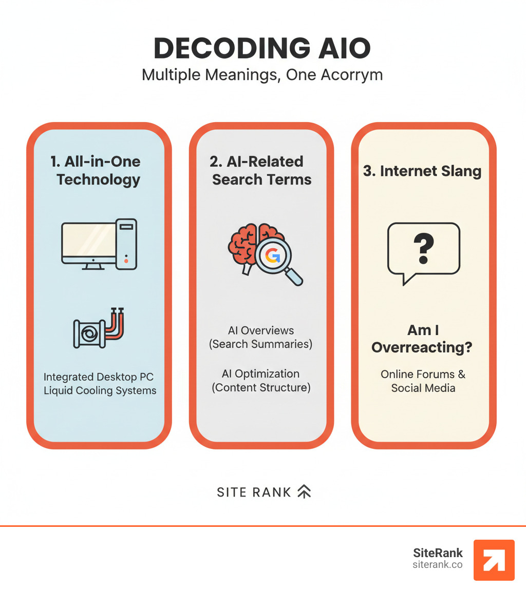 Meaning of AIO: 3 Ultimate Insights