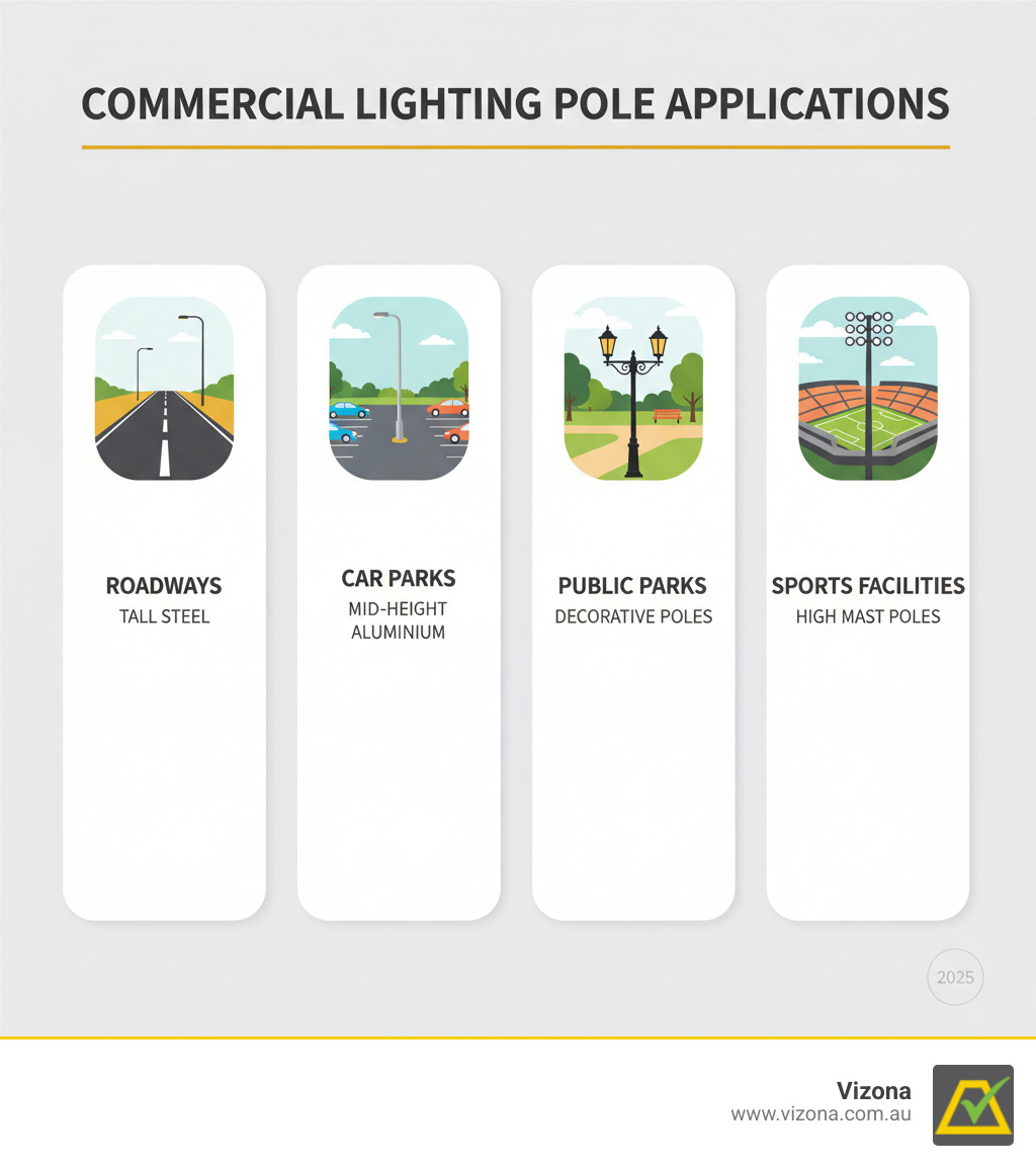 Power Up Your Outdoors with the Best Solar & Commercial Street Poles ...