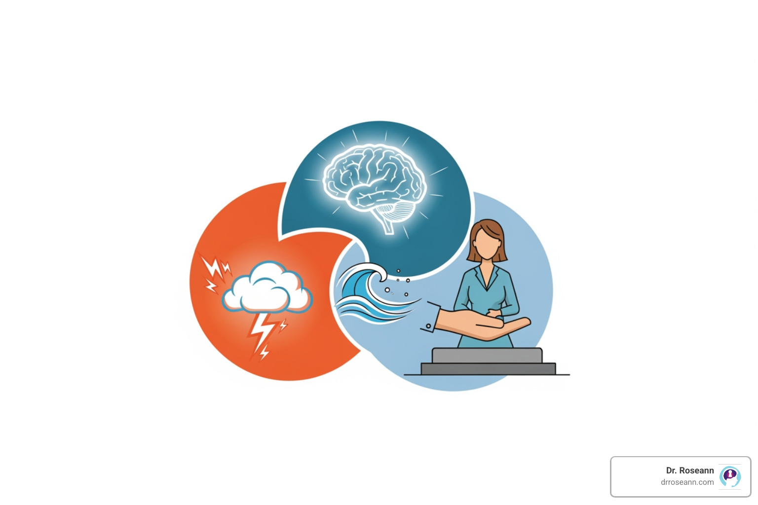 PANS Diagnosis and Treatment: 3 Steps to Hope