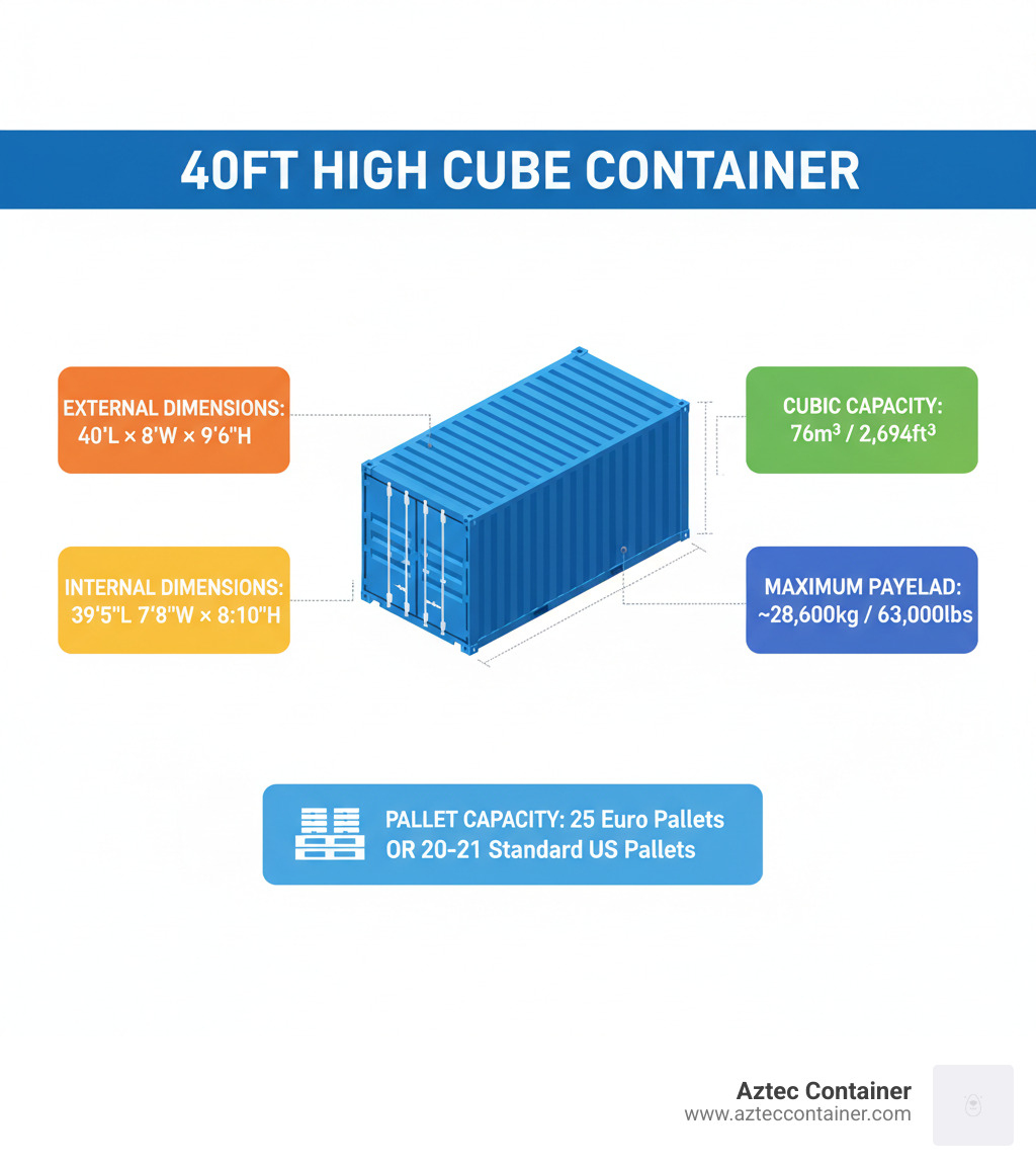 Cubic Capacity Of A 40ft High Cube Container: Best 76m³