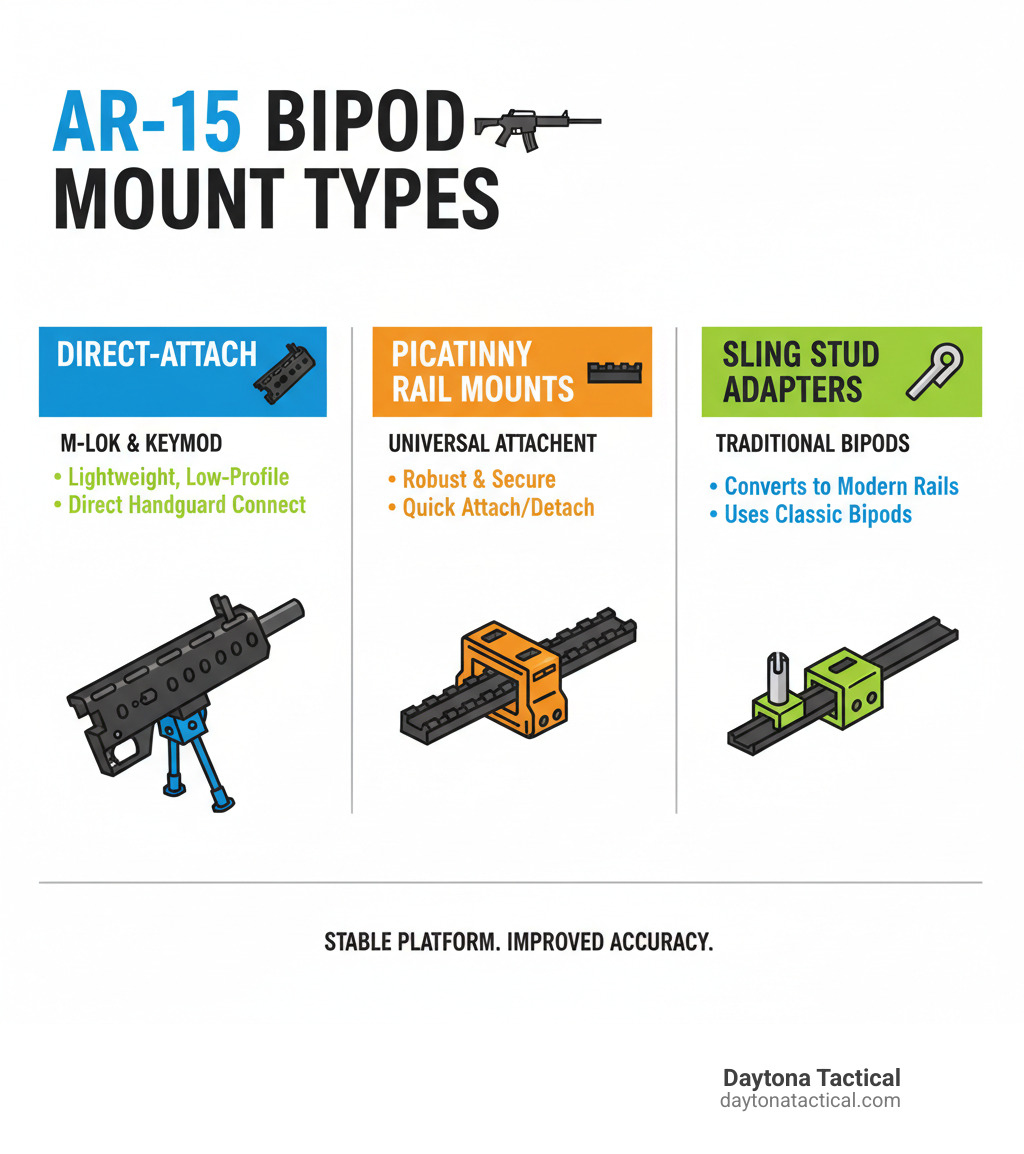AR-15 Bipod Mounts: Top 3 Essential Picks