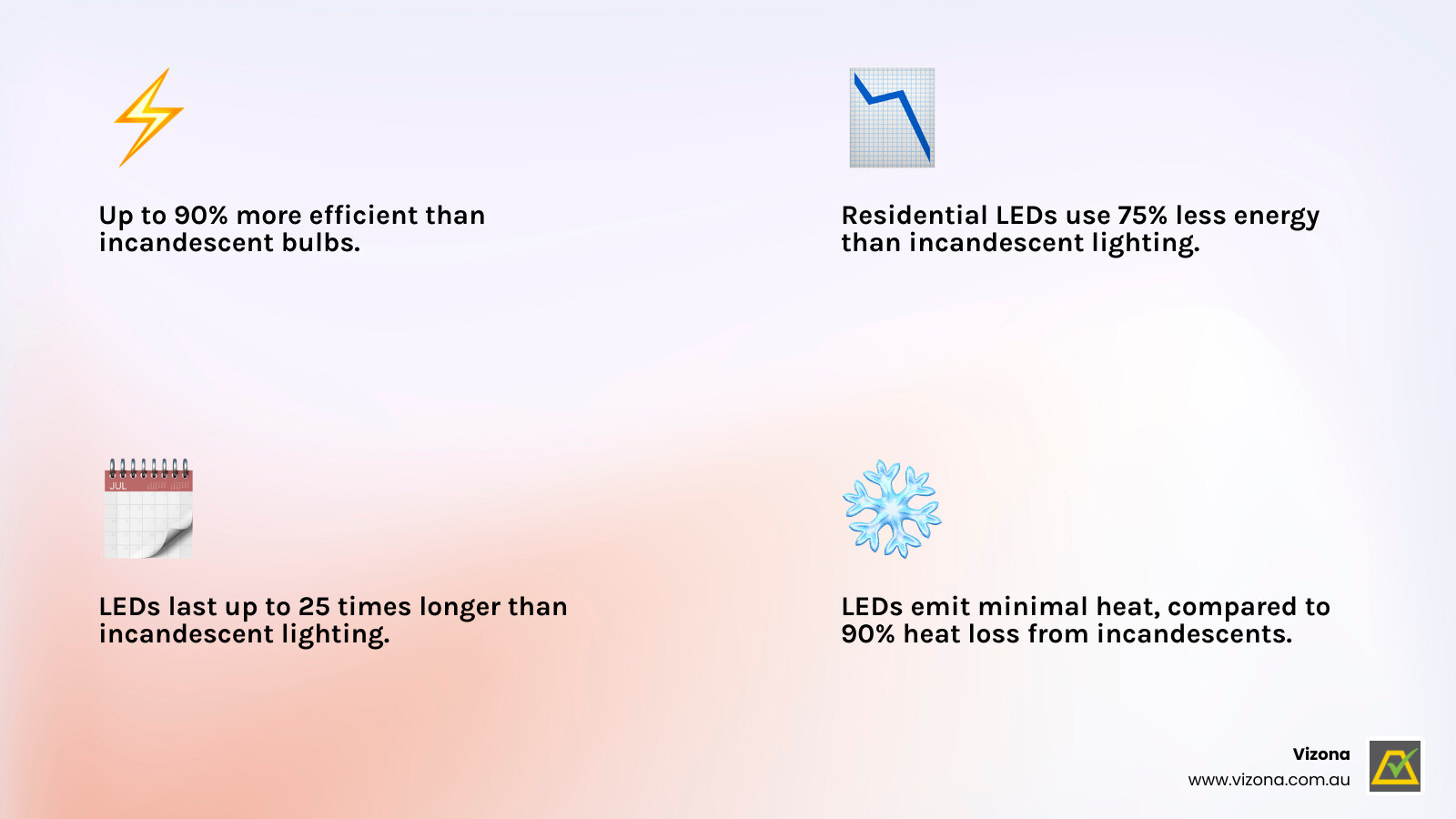 The Smart Switch: Unpacking the Benefits of Energy-Efficient LED ...