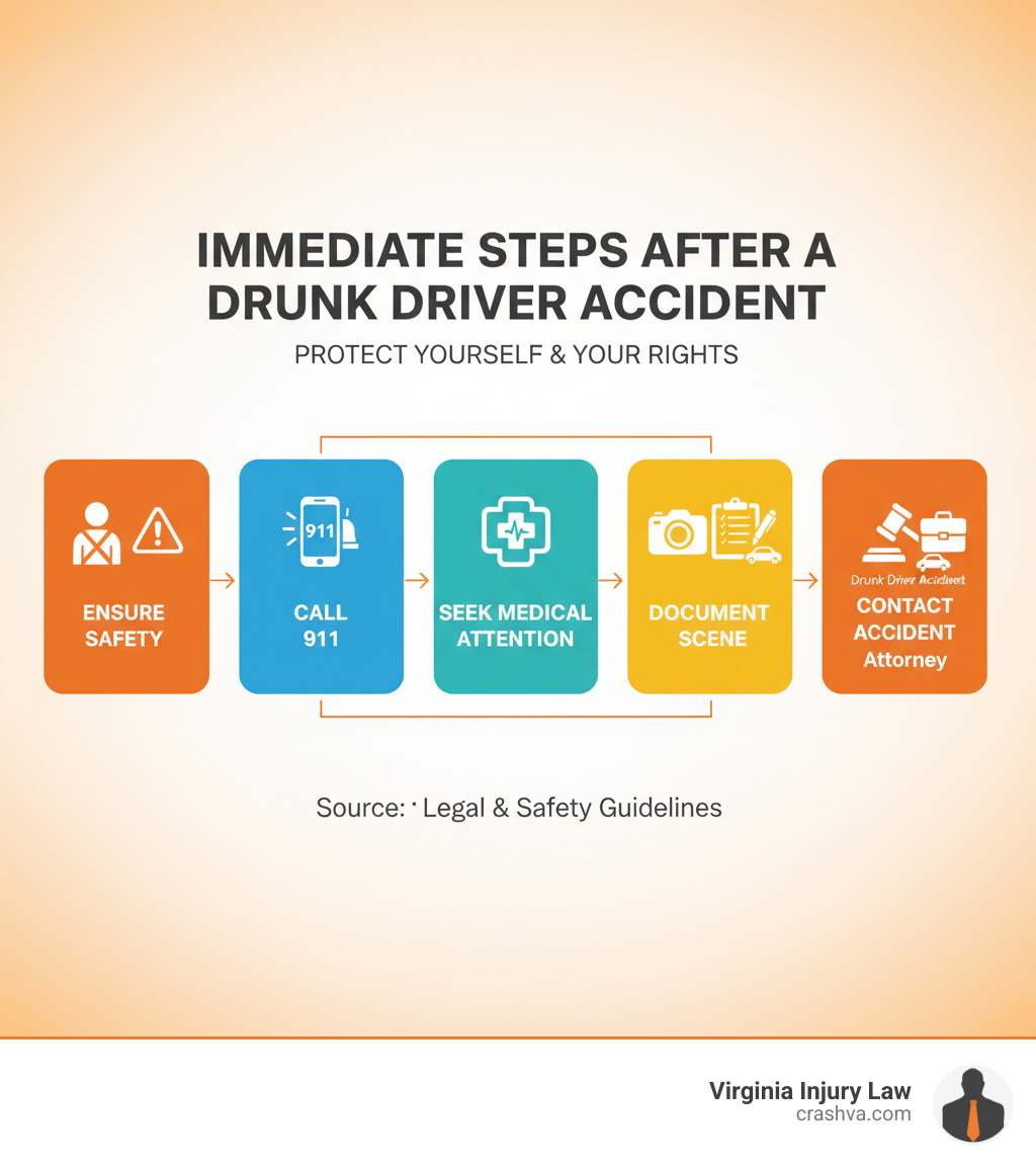 Drunk driver accident attorney 2025: Maximize Claim