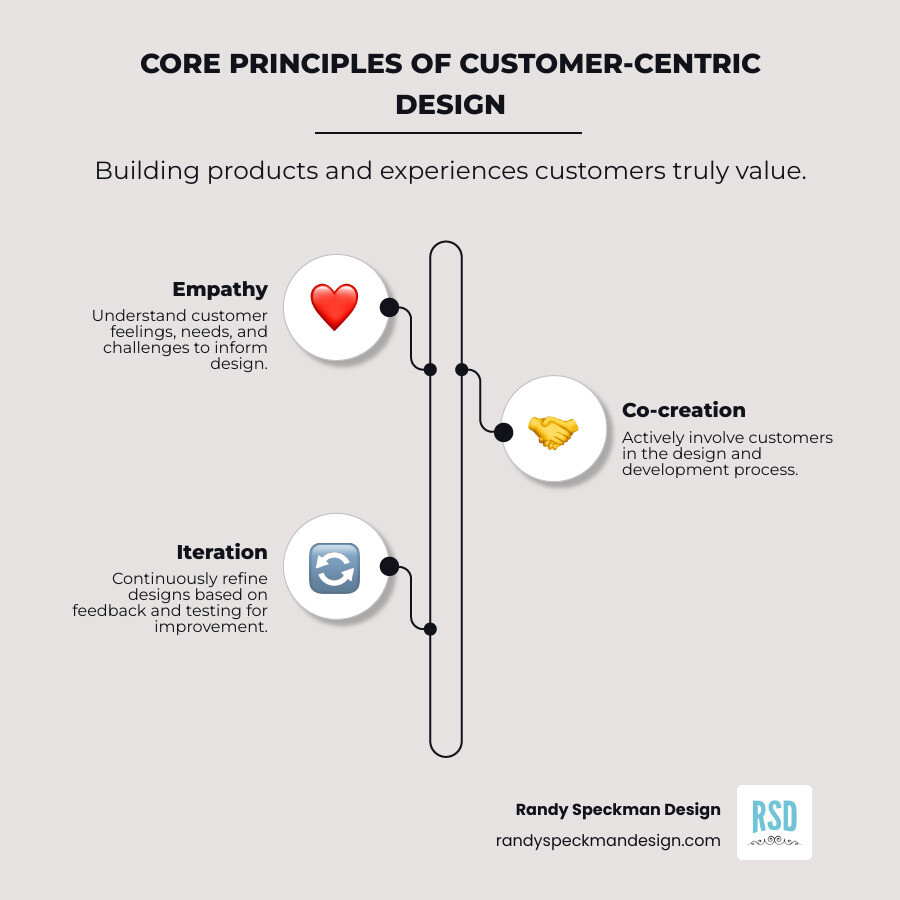 Customer centric design: Master 3 Principles for Success