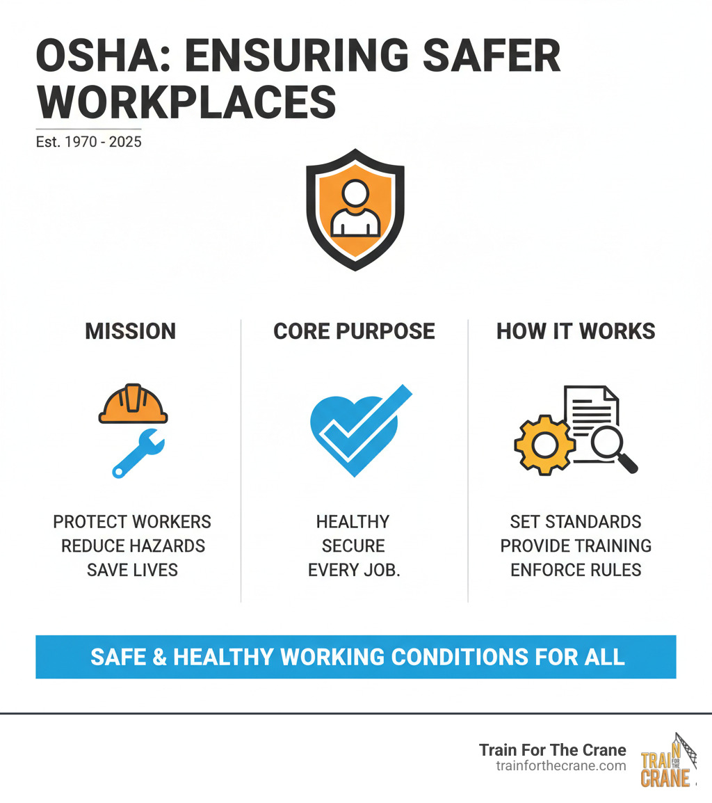 Osha safety training: Ultimate Guide 2025