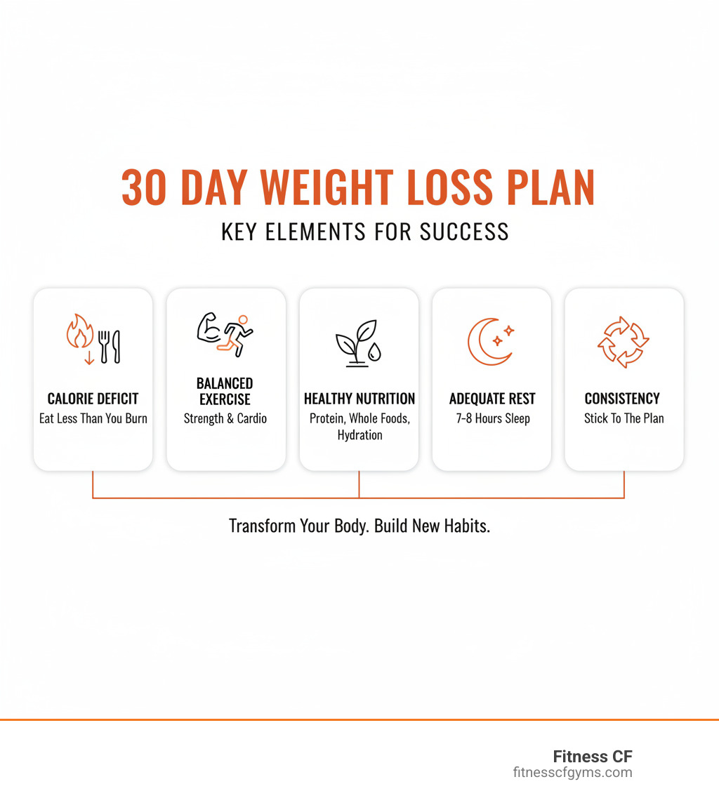 30 Day Weight Loss Workout Plan: Fast Transform!