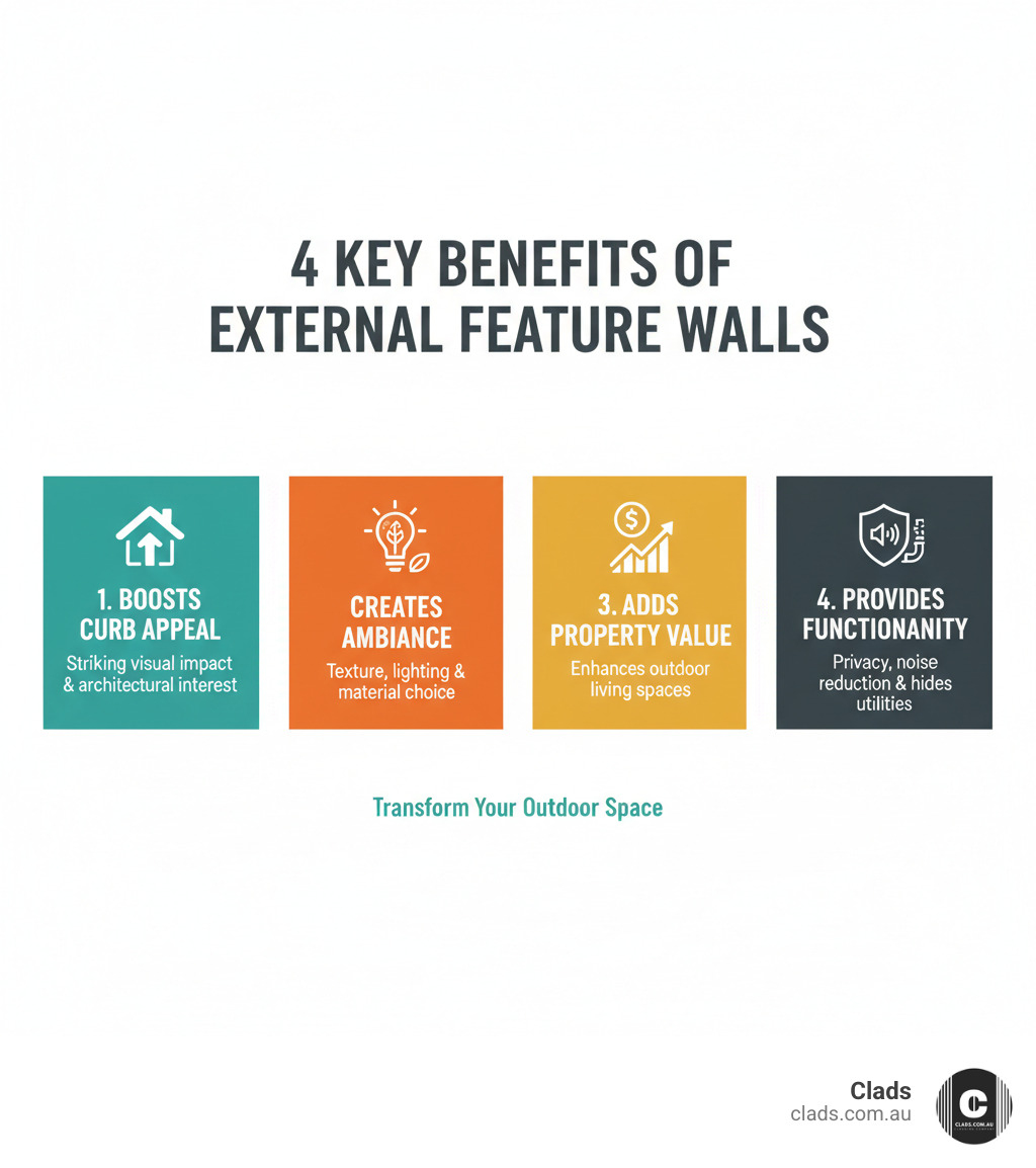 Outdoor Oasis: Creative Ideas for External Feature Walls | Cladding ...