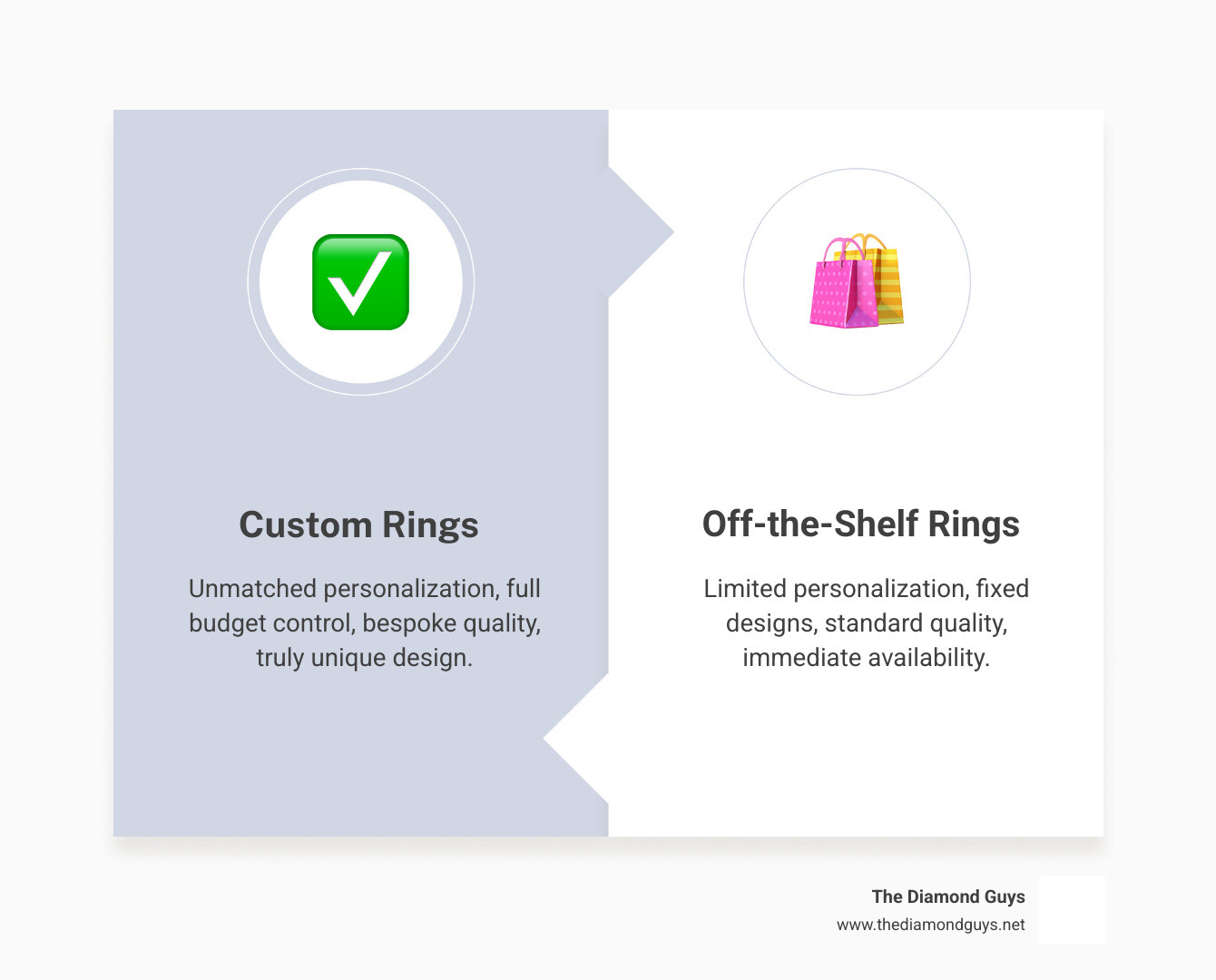 Design Your Own Unique Engagement Ring: 3 Dream Steps – The Diamond Guys