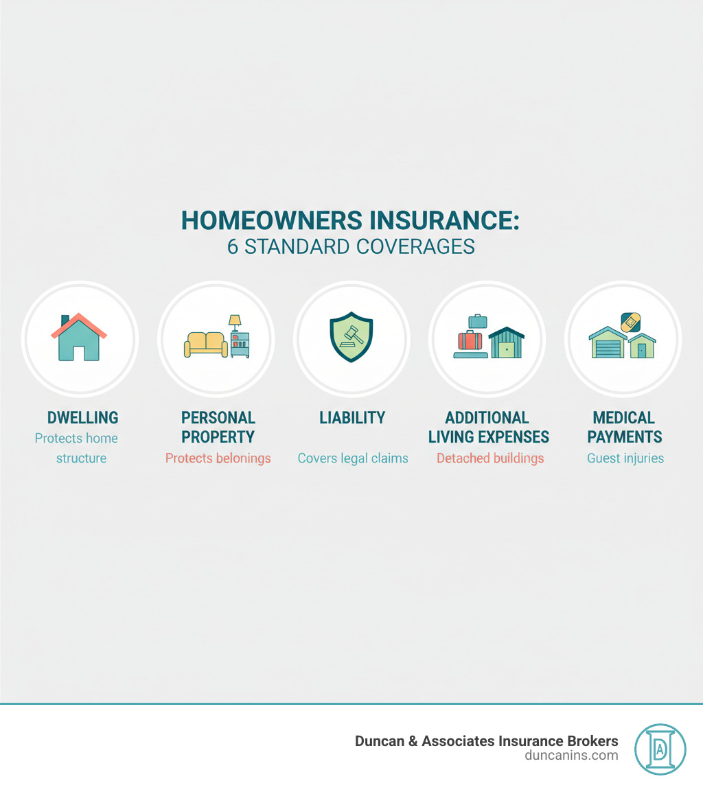 Homeowners insurance WA: 6 Ultimate Tips