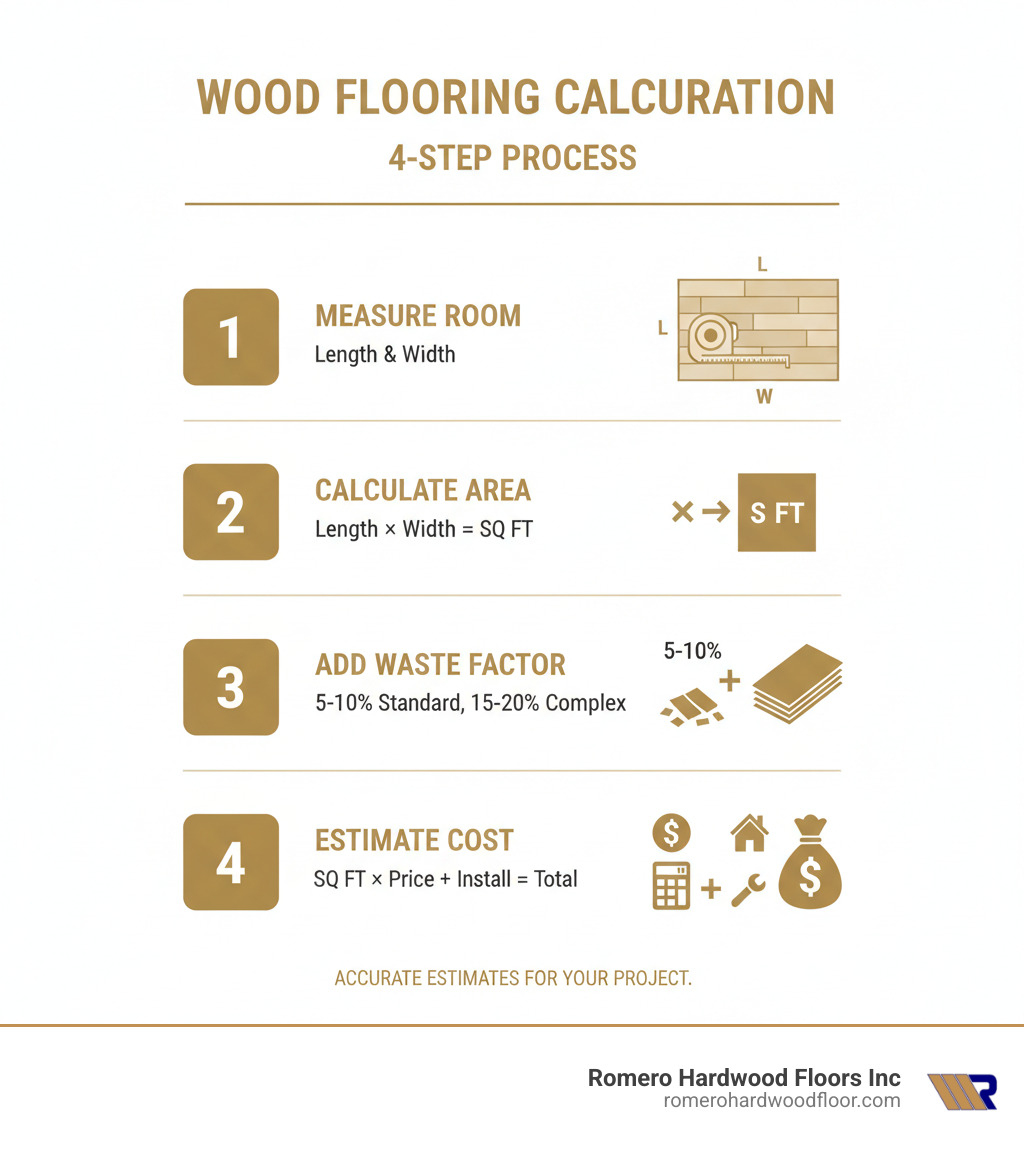 How to Calculate Your Wood Flooring Project Cost: A Comprehensive Guide