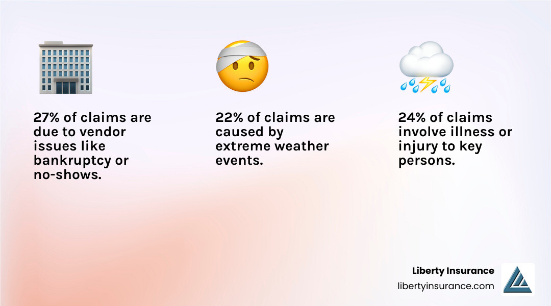 Wedding insurance guide: Your 2025 Ultimate Protection!