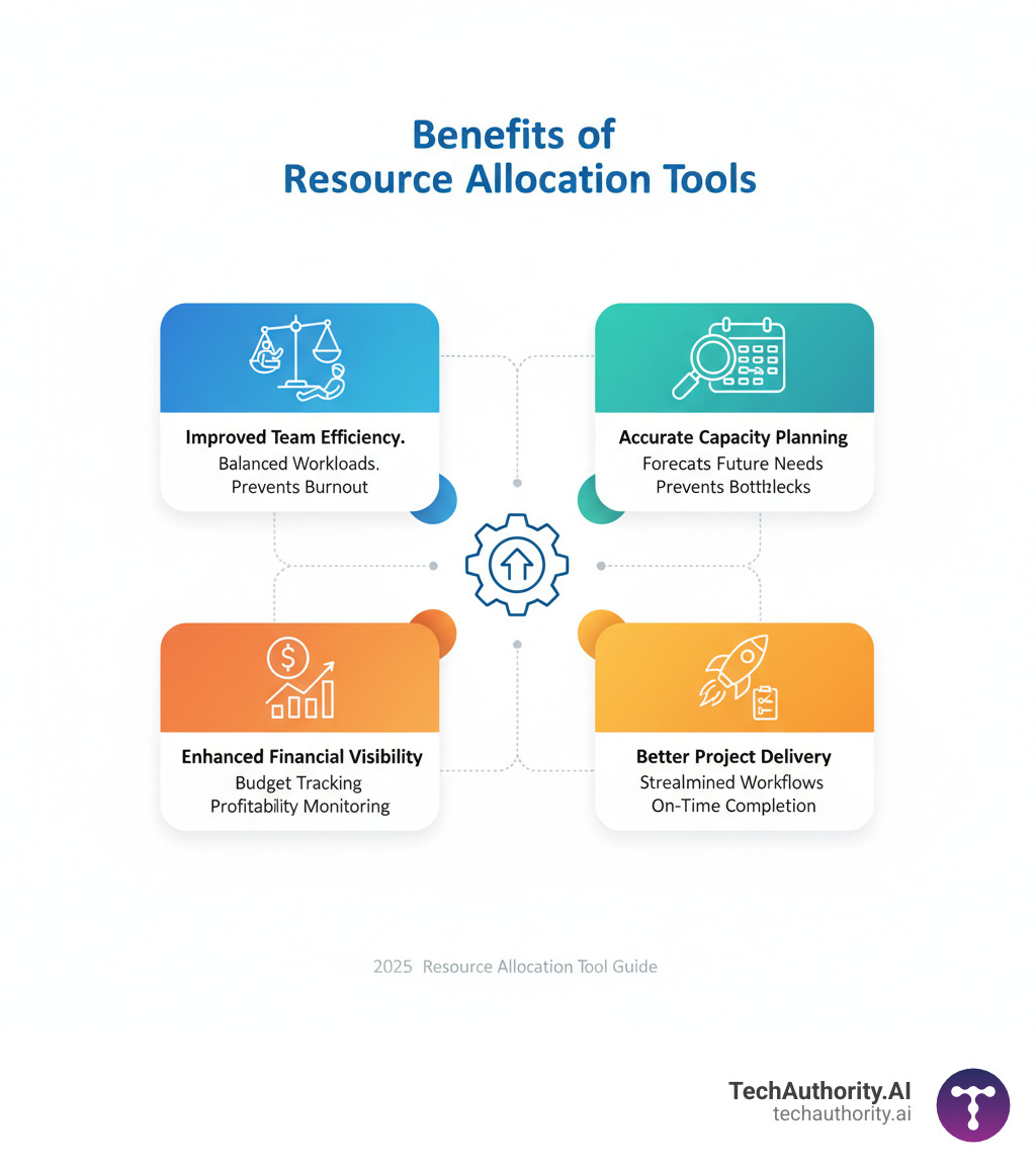 Resource allocation tool 2025: Master Project Success