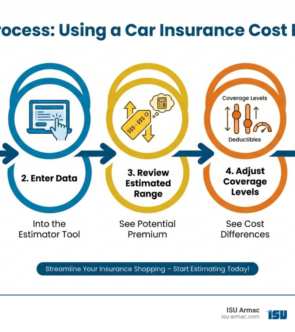Car insurance cost estimator: 5 Easy Steps