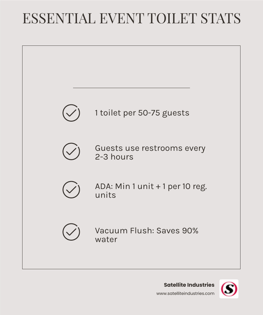 Event Portable Toilets: Top 5 Premium Solutions