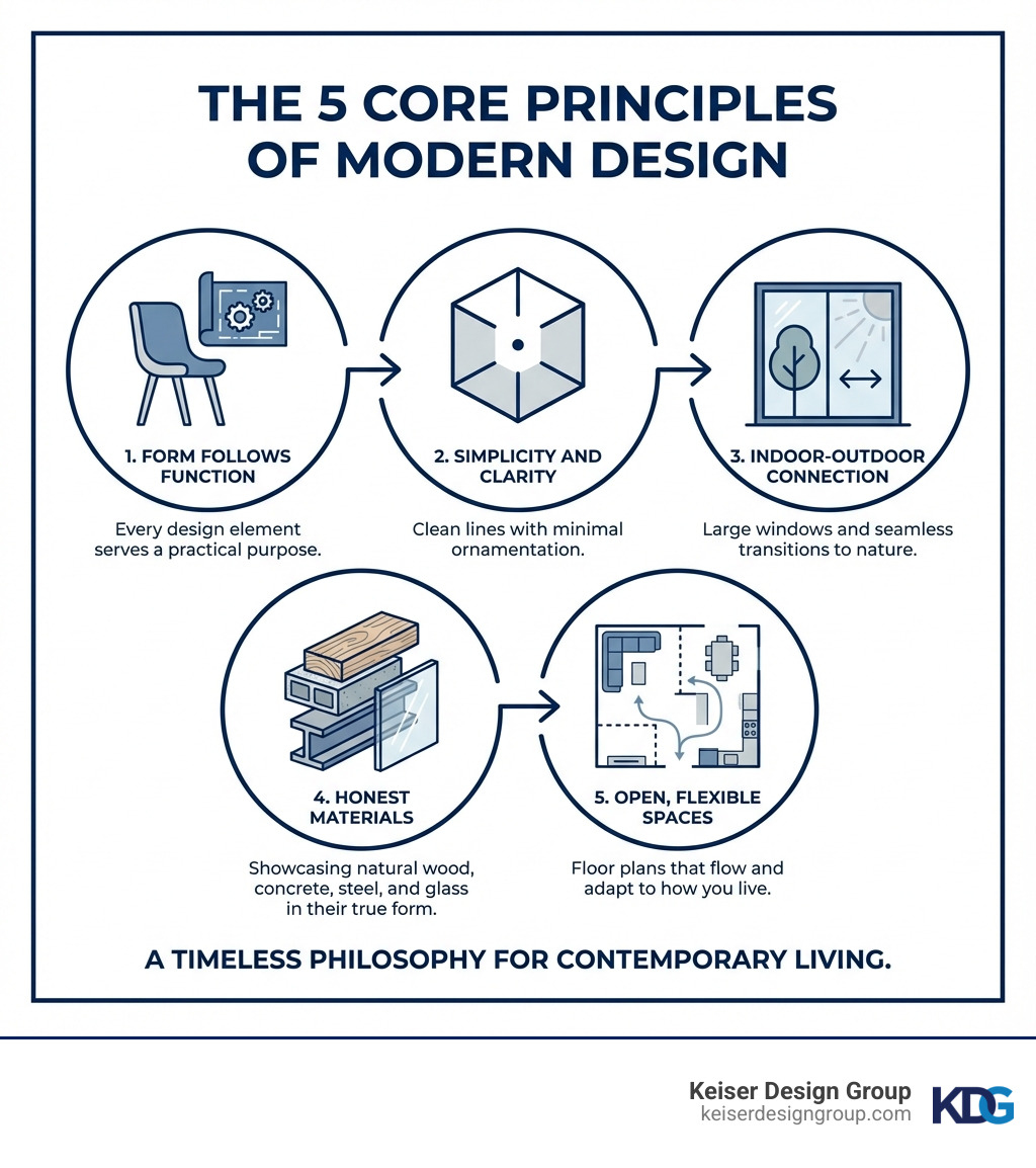 The Ultimate Guide to Modern House Design: Style, Function, and Flair ...
