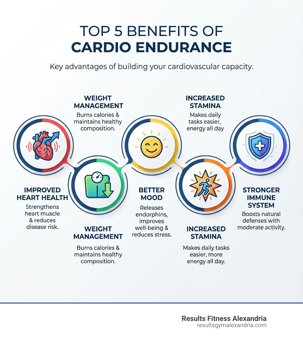 Cardio endurance training for beginners: 10 Easy Boosts