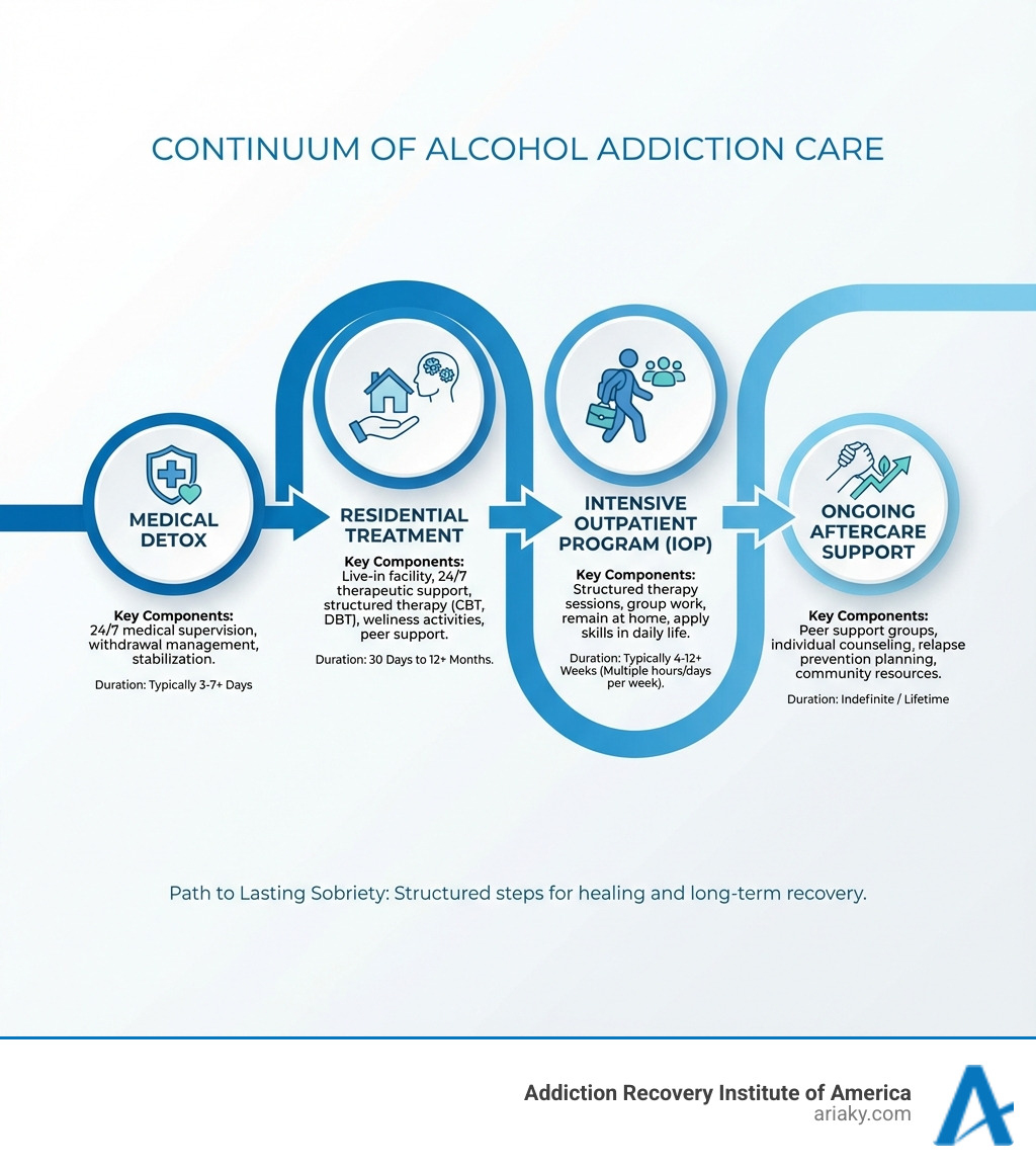 What is Residential Treatment? A Deep Dive into Alcohol Programs and ...