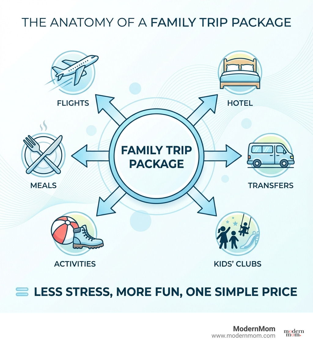 Family Trip Package: #1 Ultimate Stress-Free