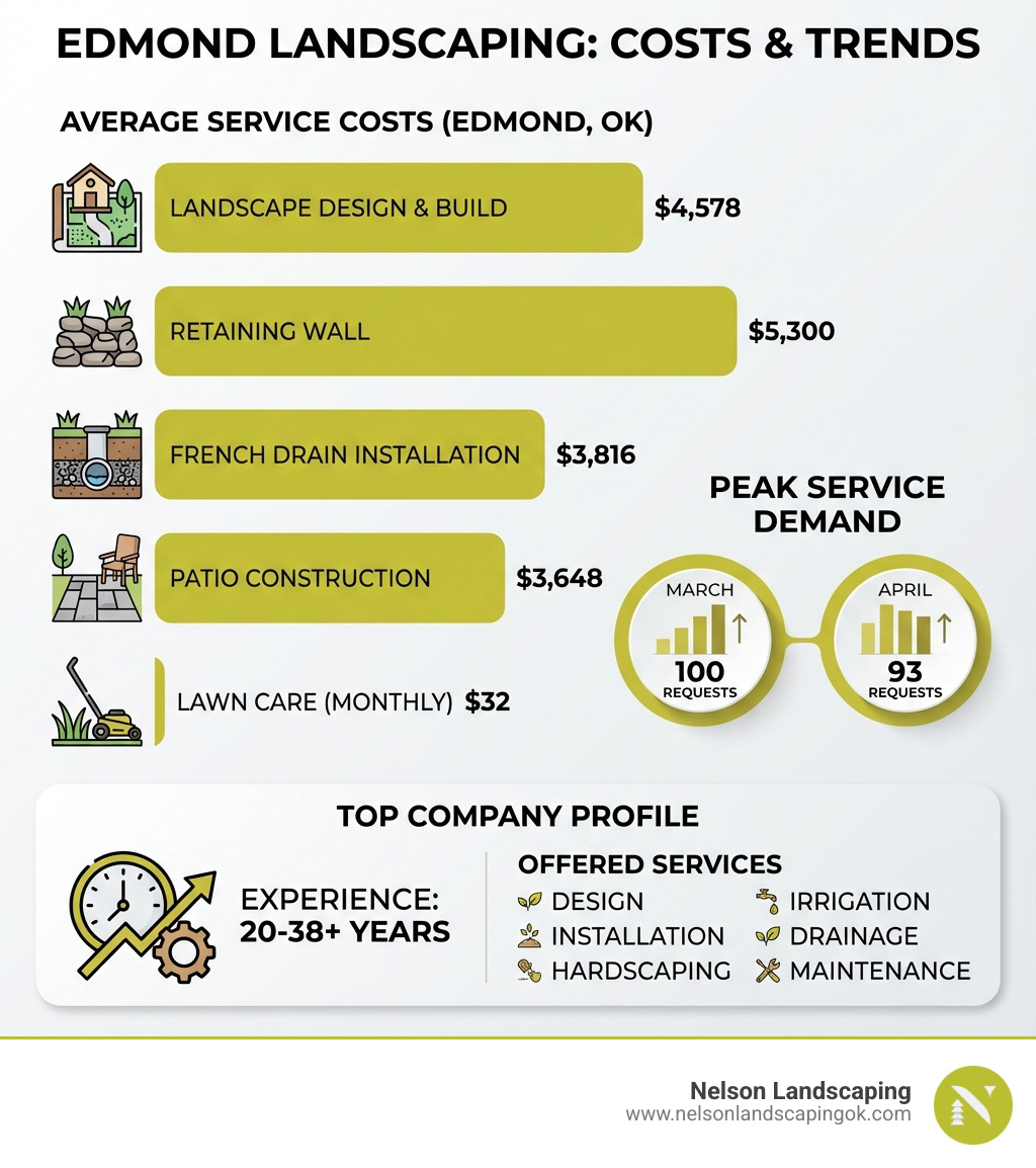 Average Cost Of Landscape Design