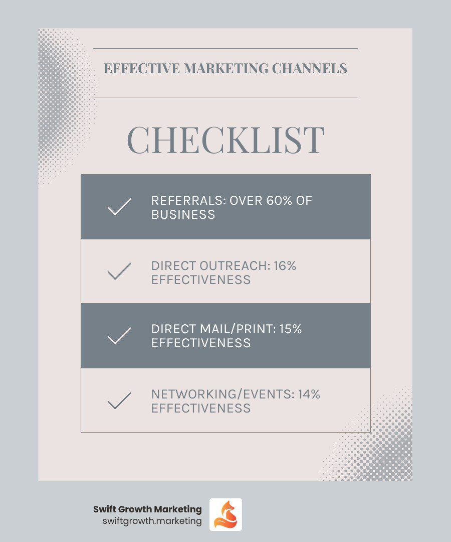 Beyond the Briefcase: Unlocking Effective Marketing for Consulting ...