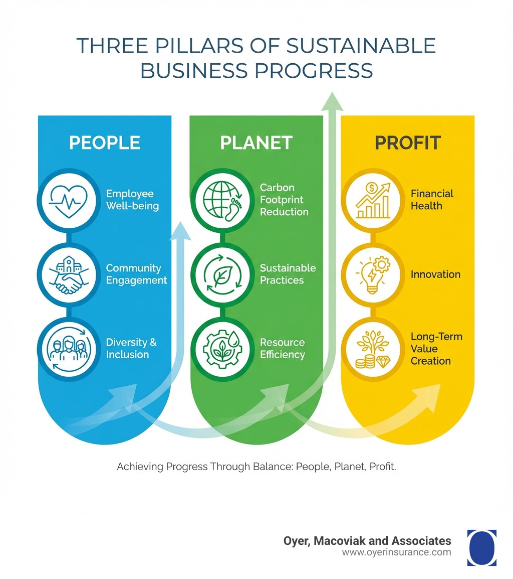 Progress: 5 Essential Sustainable Strategies