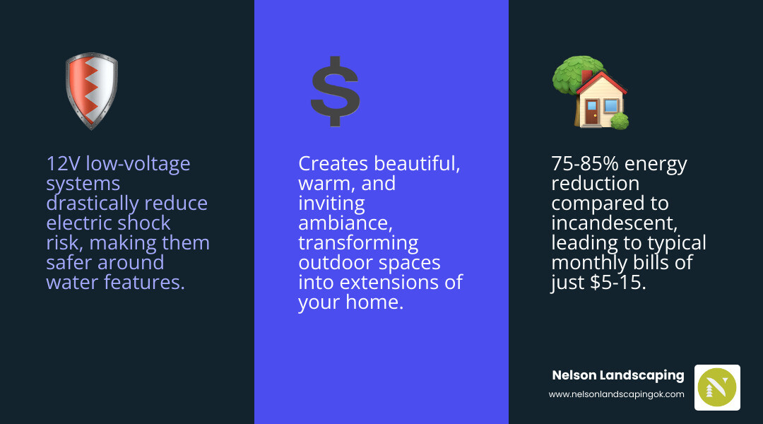 Low Wattage Outdoor Lights: Unlock 3 Smart Perks