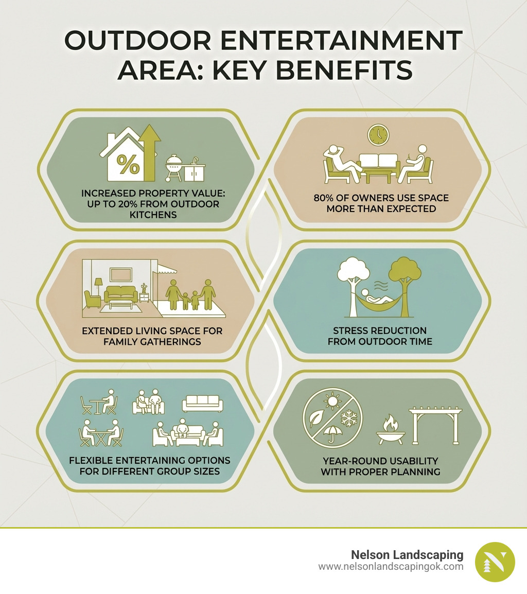 Outdoor Entertainment Area: Expert Dream 2025