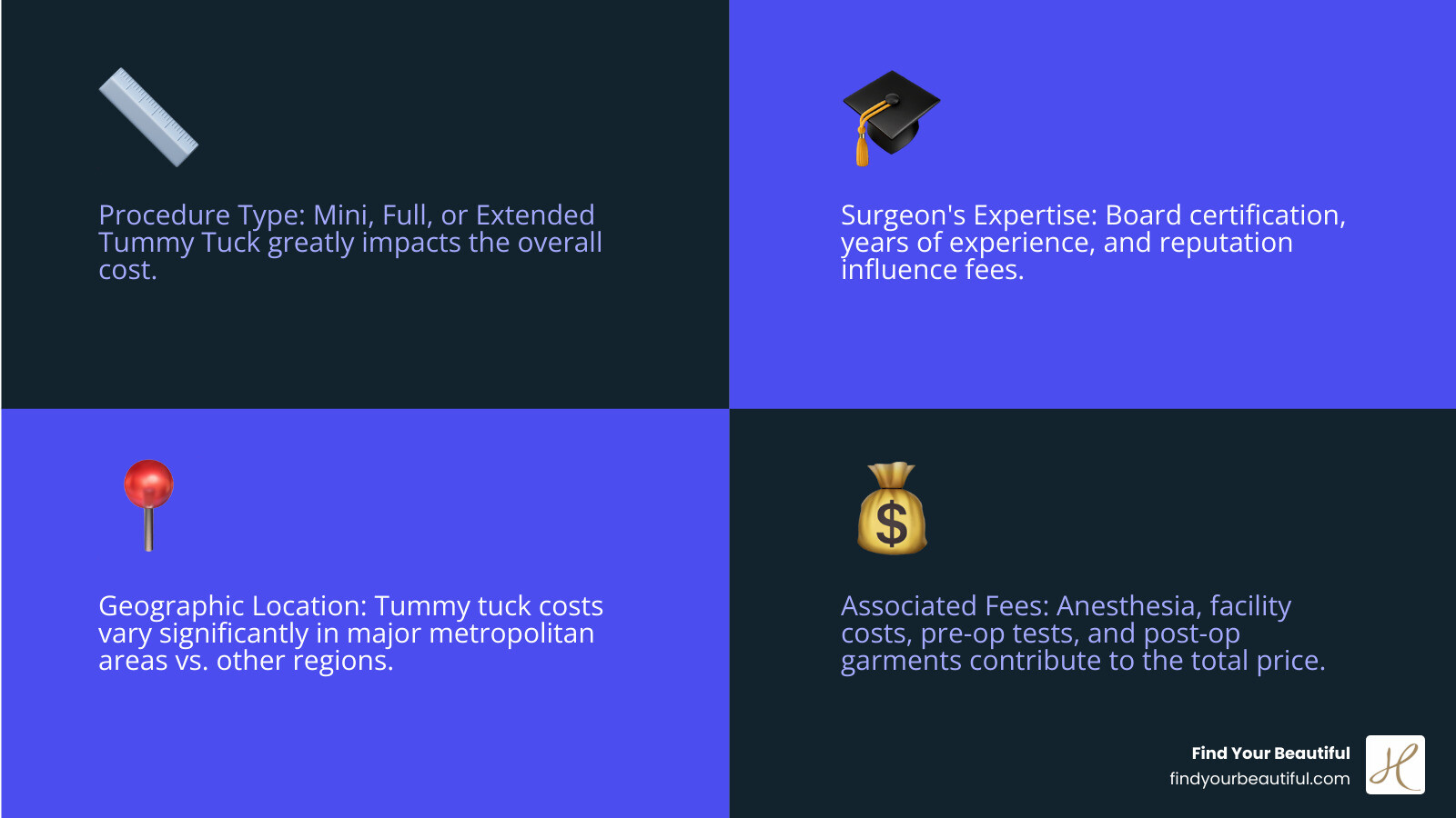 Tummy Tuck Cost: 4 Factors Decoded