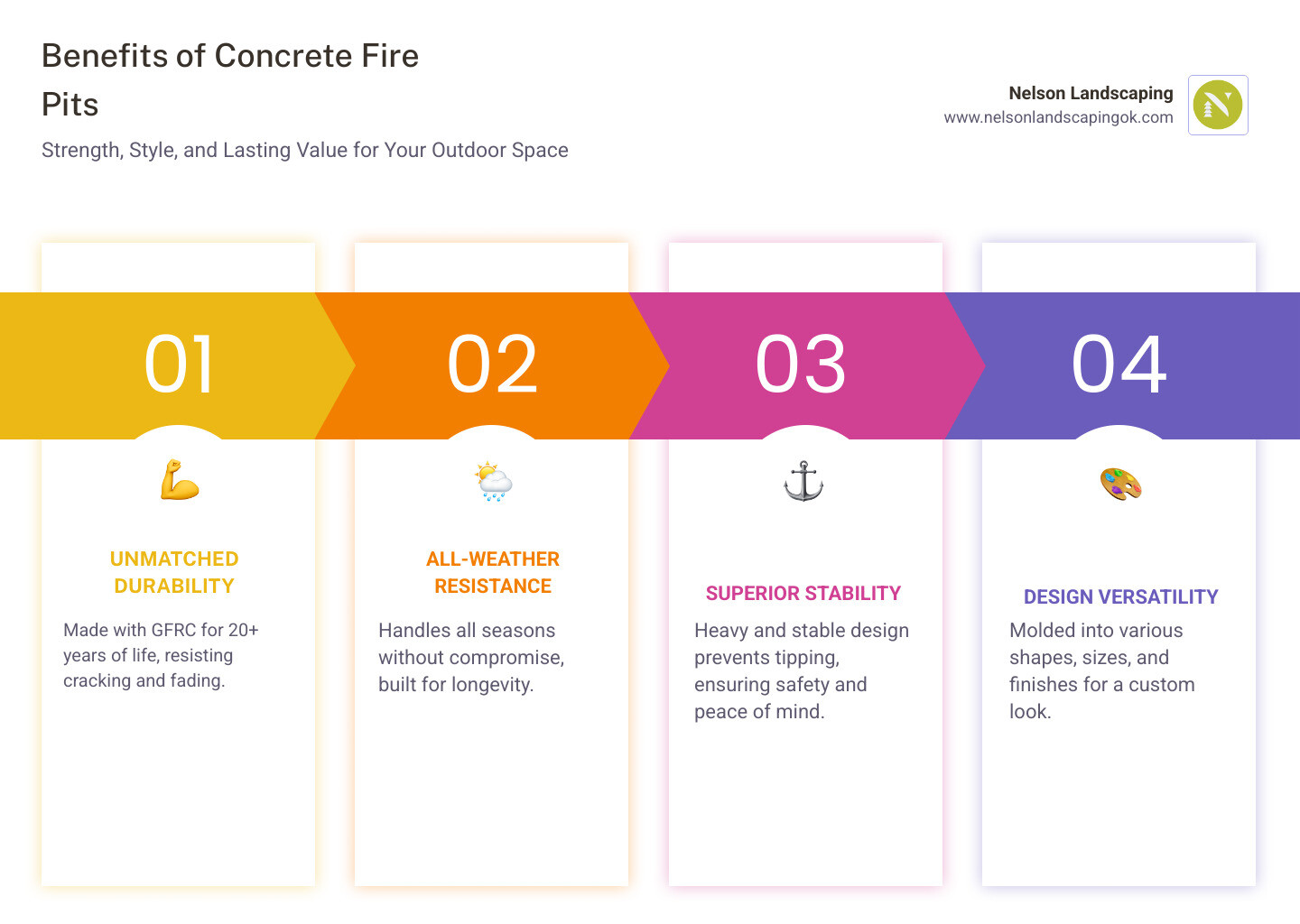 Cement Fire Pit: Ultimate Modern 2025