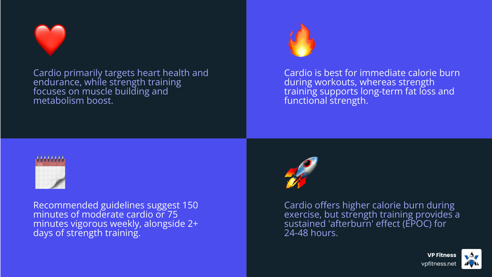 Everything You Need to Know About Cardio vs Strength - VP Fitness - Top ...