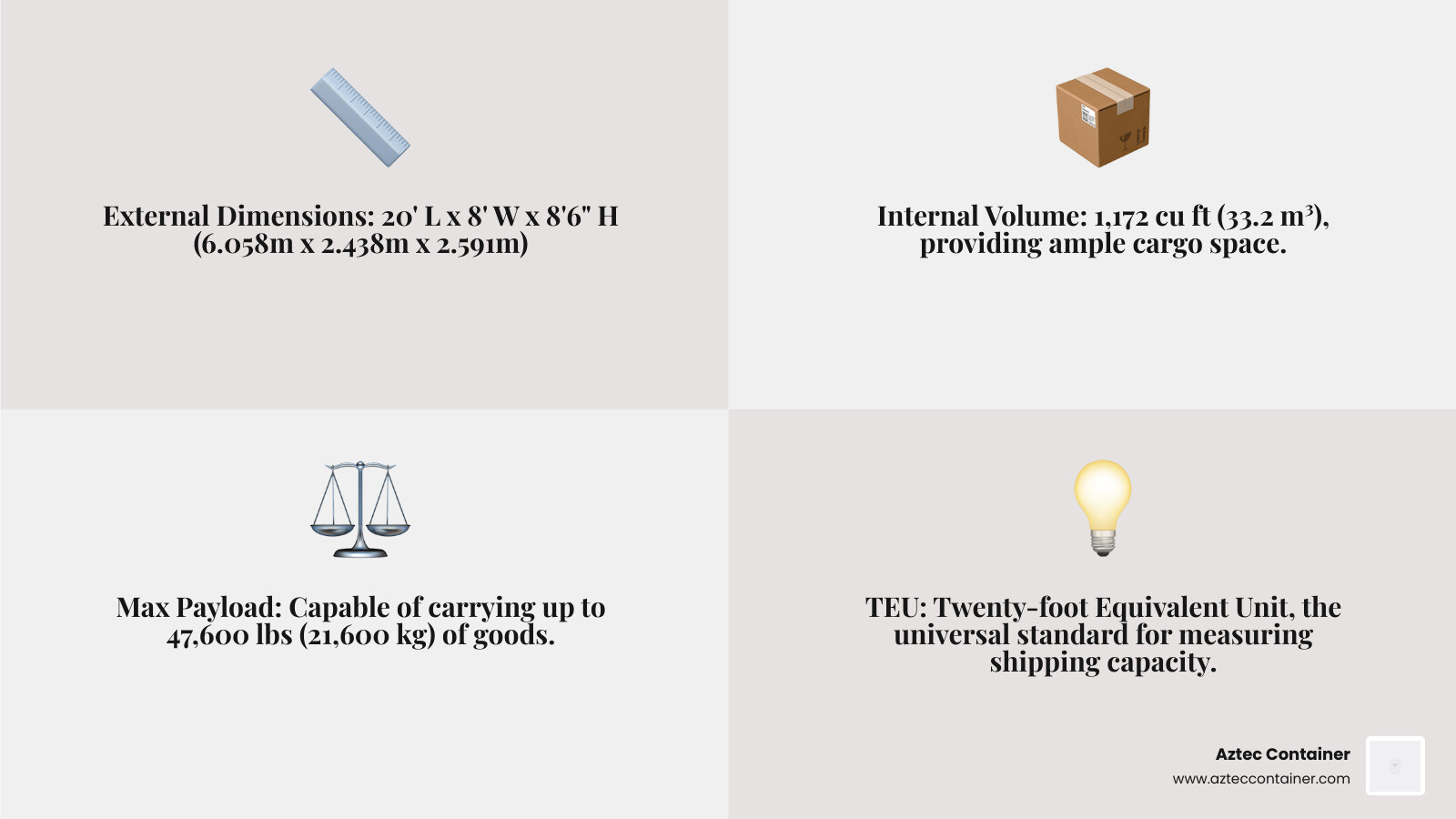 From 20 To 40 Feet: Decoding TEU Container Dimensions - Aztec Container