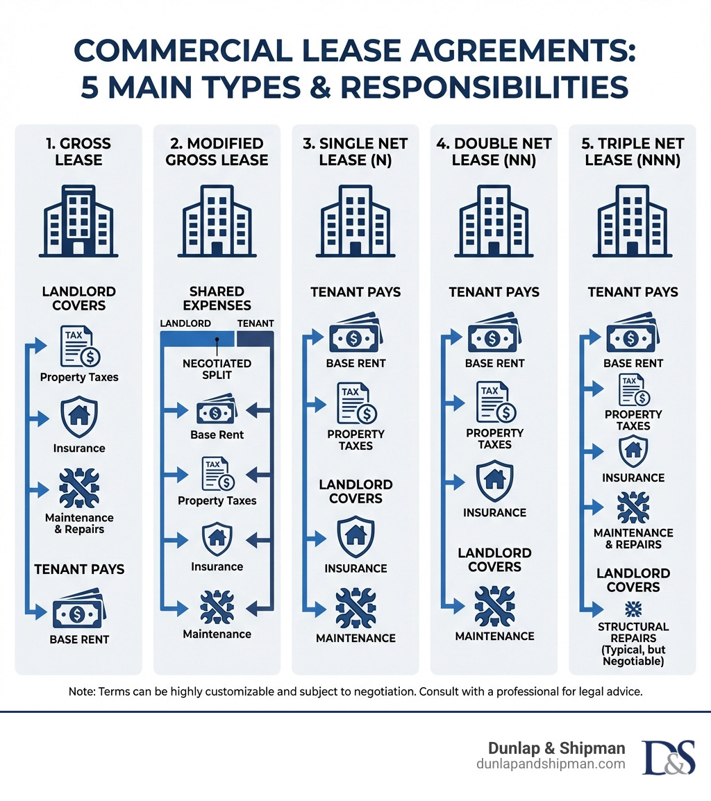 Commercial Lease Agreement: 5 Essential Tips for Success