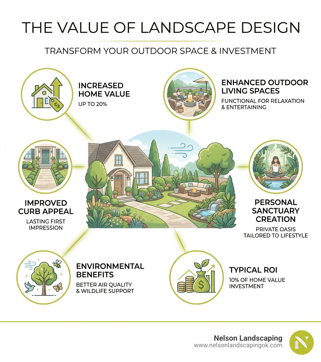 Landscape Designs: Transform Your Yard in 2025