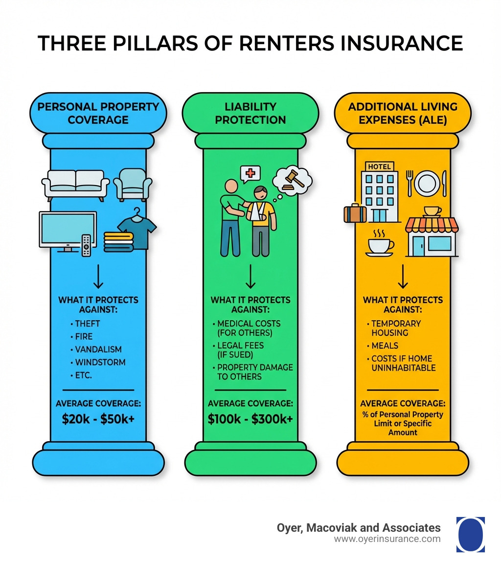 What is renters insurance? 101: Essential Safeguard