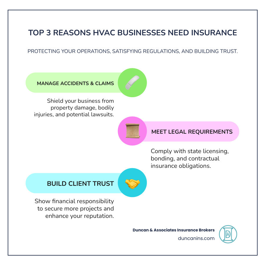 Commercial HVAC Insurance: Top 3 Essential Protections