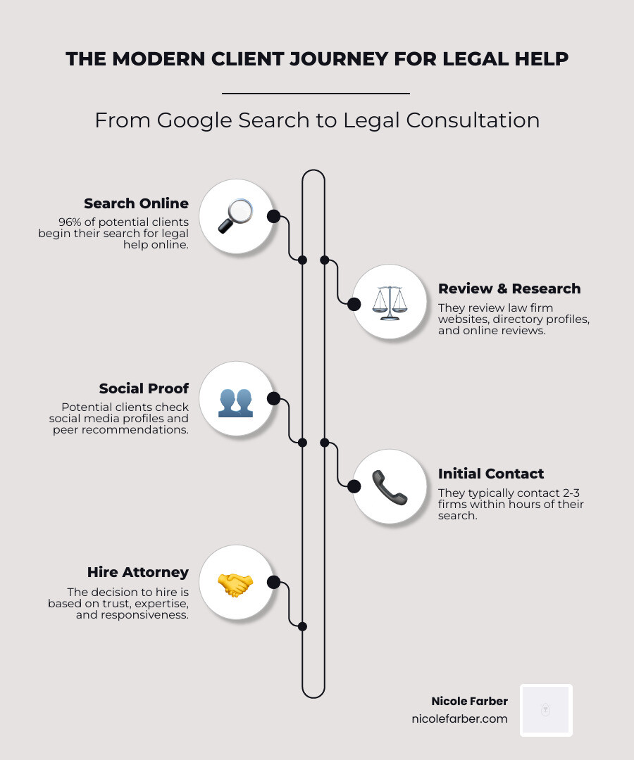Attorney marketing support: Expert Growth 2025