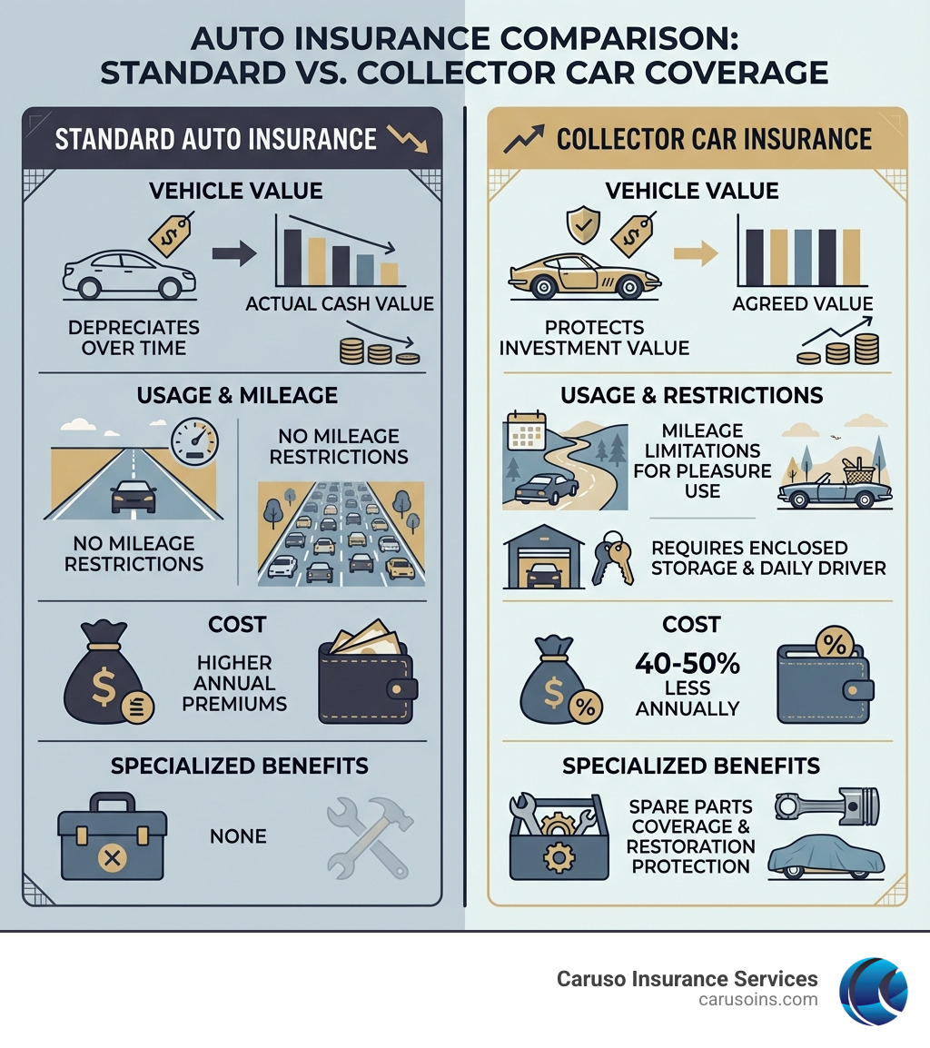 Best collector car insurance: Ultimate 2025