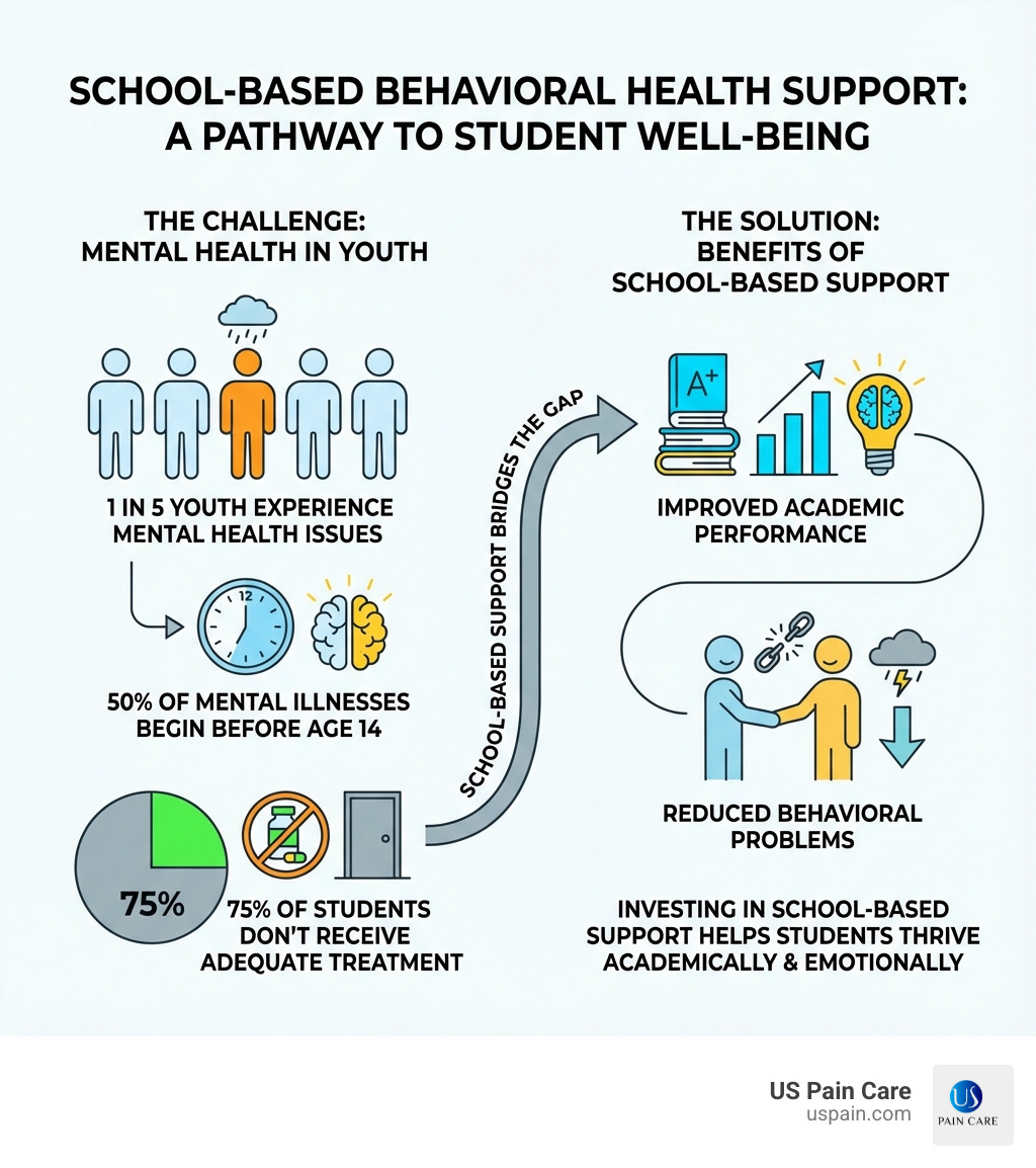 School-based Behavioral Health Support: Urgent 2025